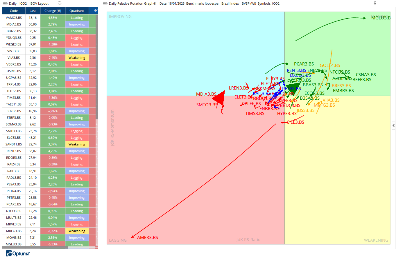 19-01-RRG | Optuma Publishing