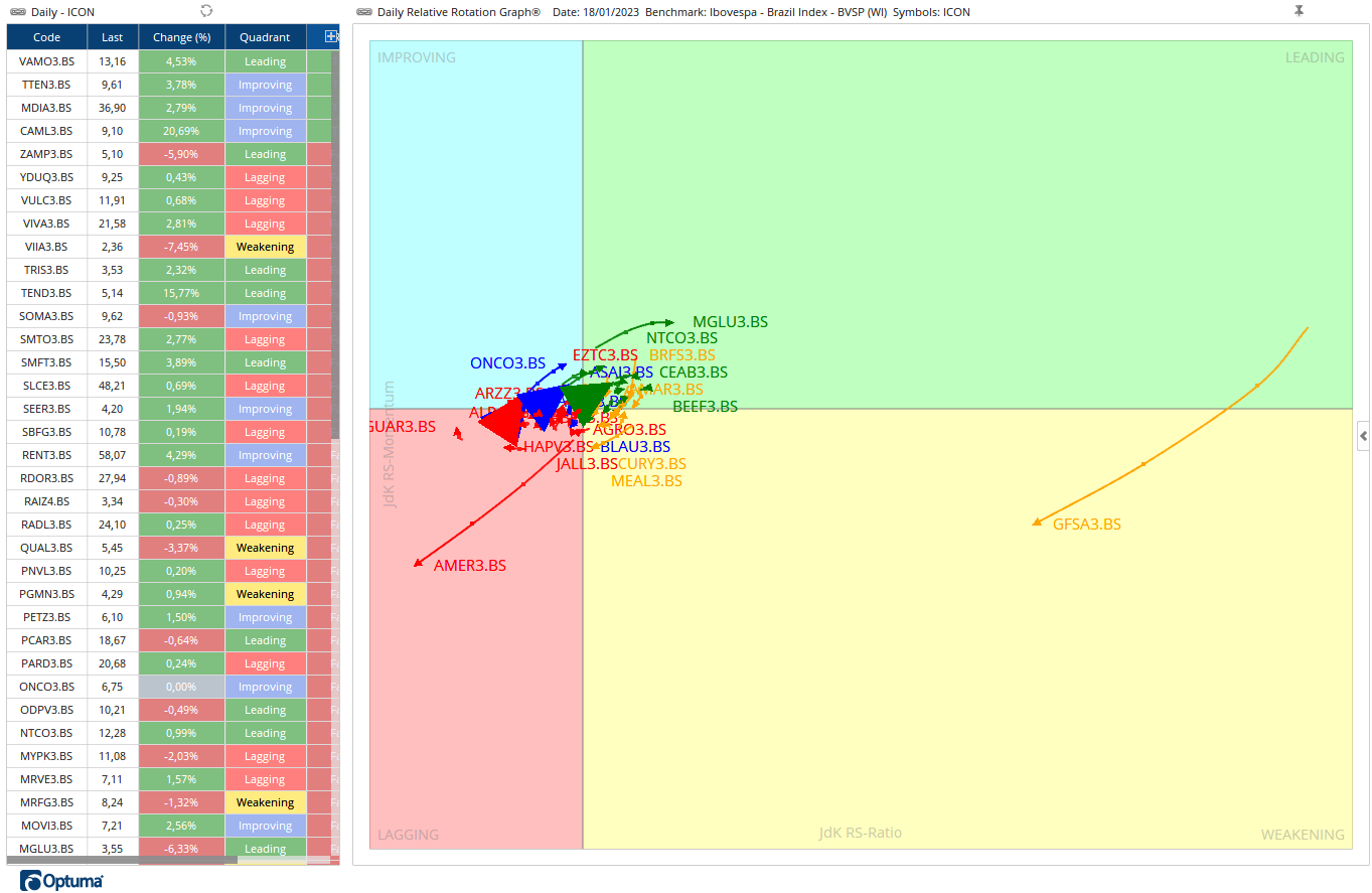19-01-RRG | Optuma Publishing