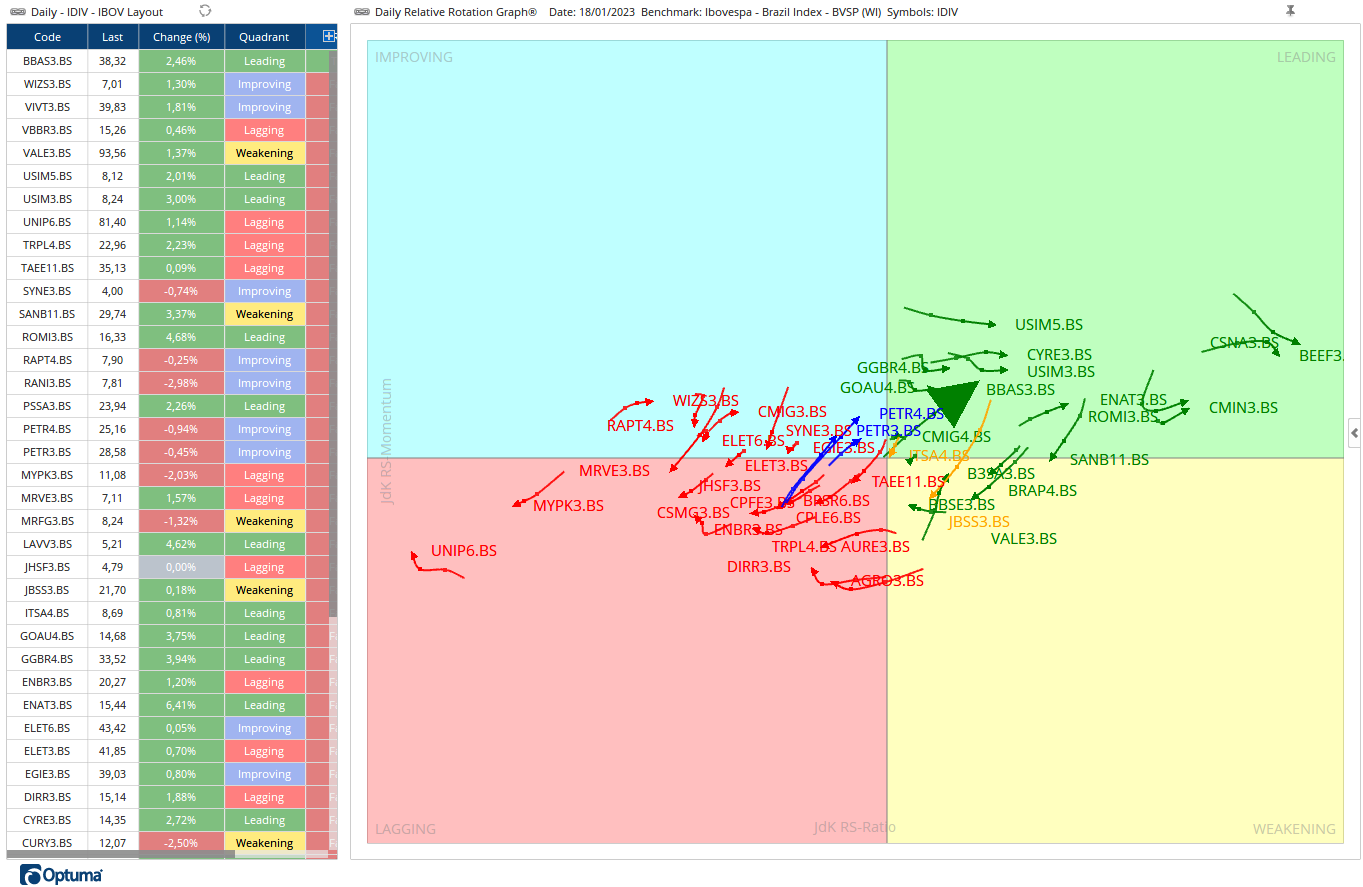 19-01-RRG | Optuma Publishing