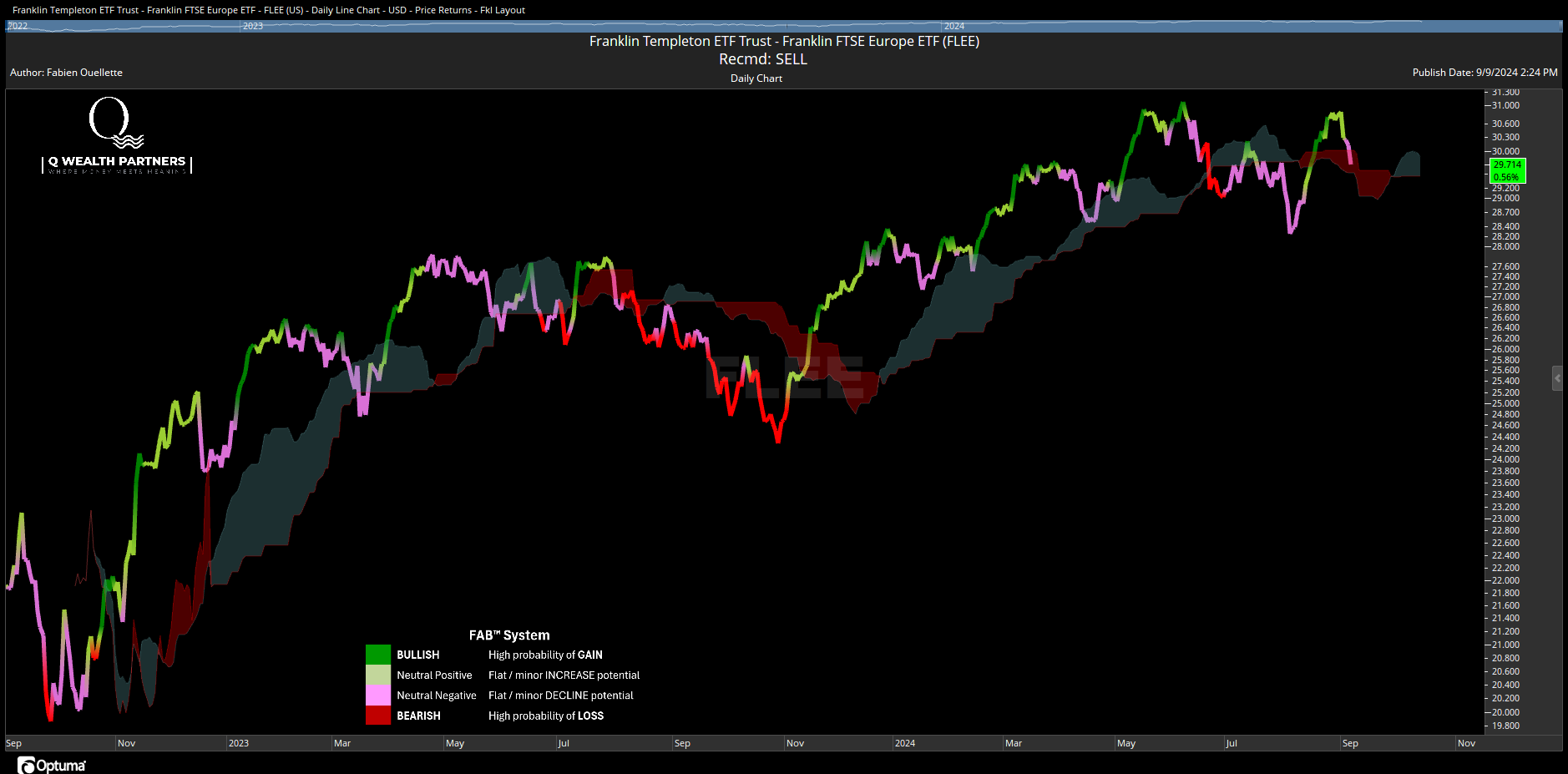 Franklin ETFs - 9/9/2024 | Optuma Publishing