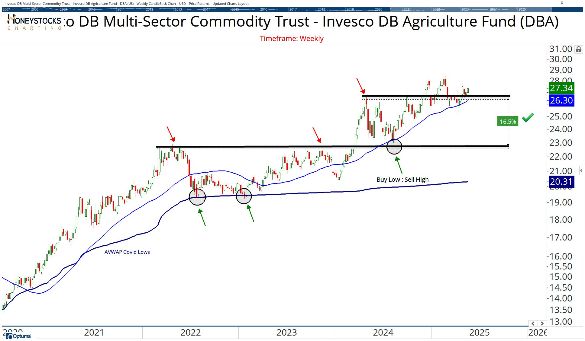 Commodities Chart Book | Optuma Publishing