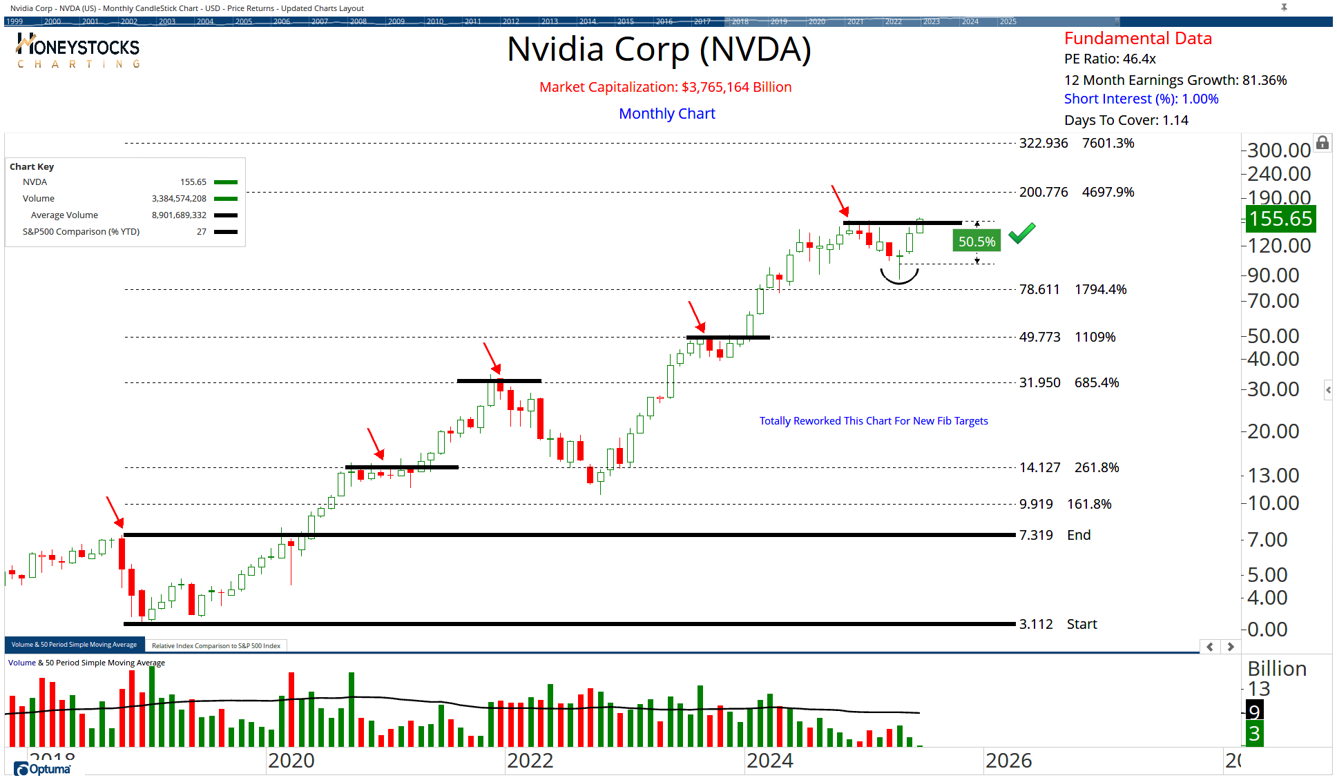 The Weekend Hot List (Stocks, ETF's & Commodities) | Optuma Publishing