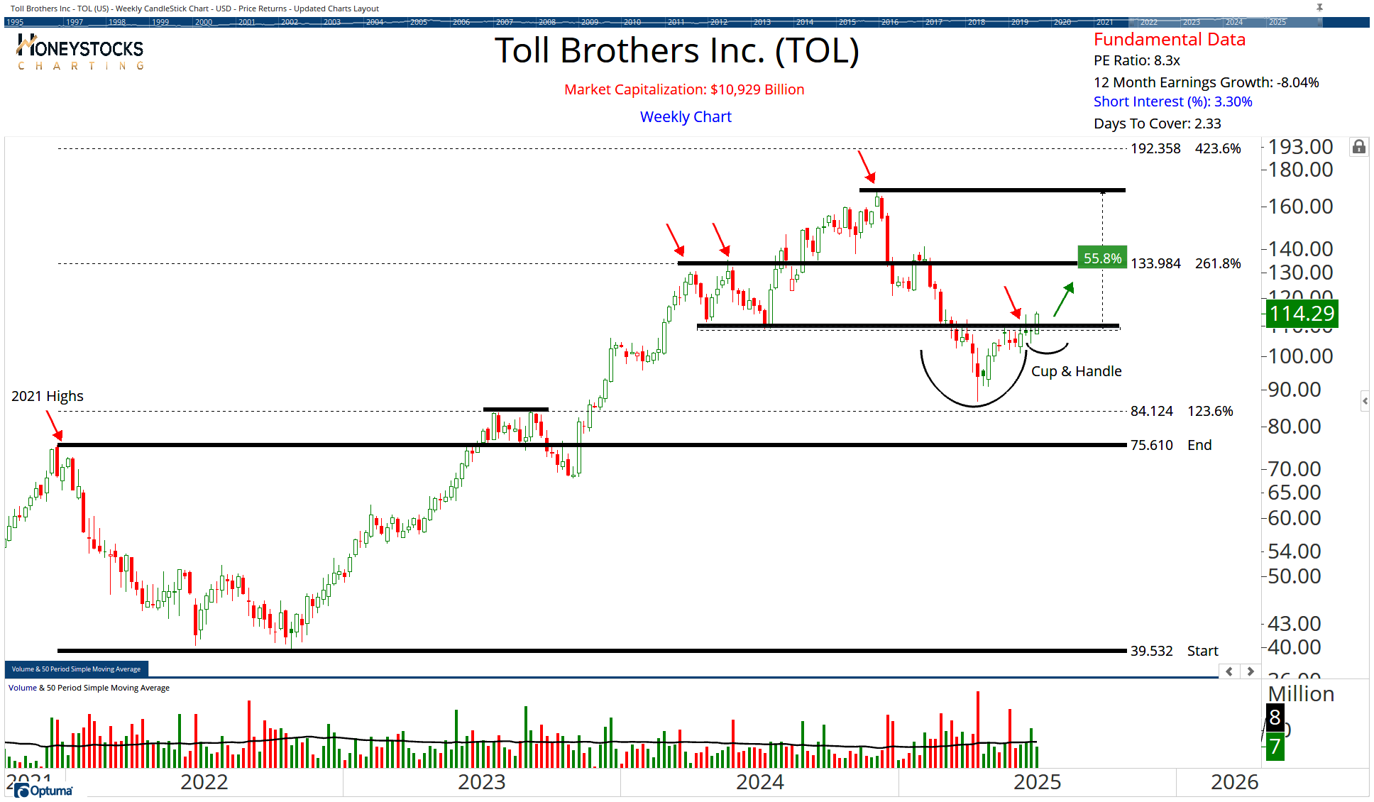 The Weekend Hot List (Stocks, ETF's & Commodities) | Optuma Publishing