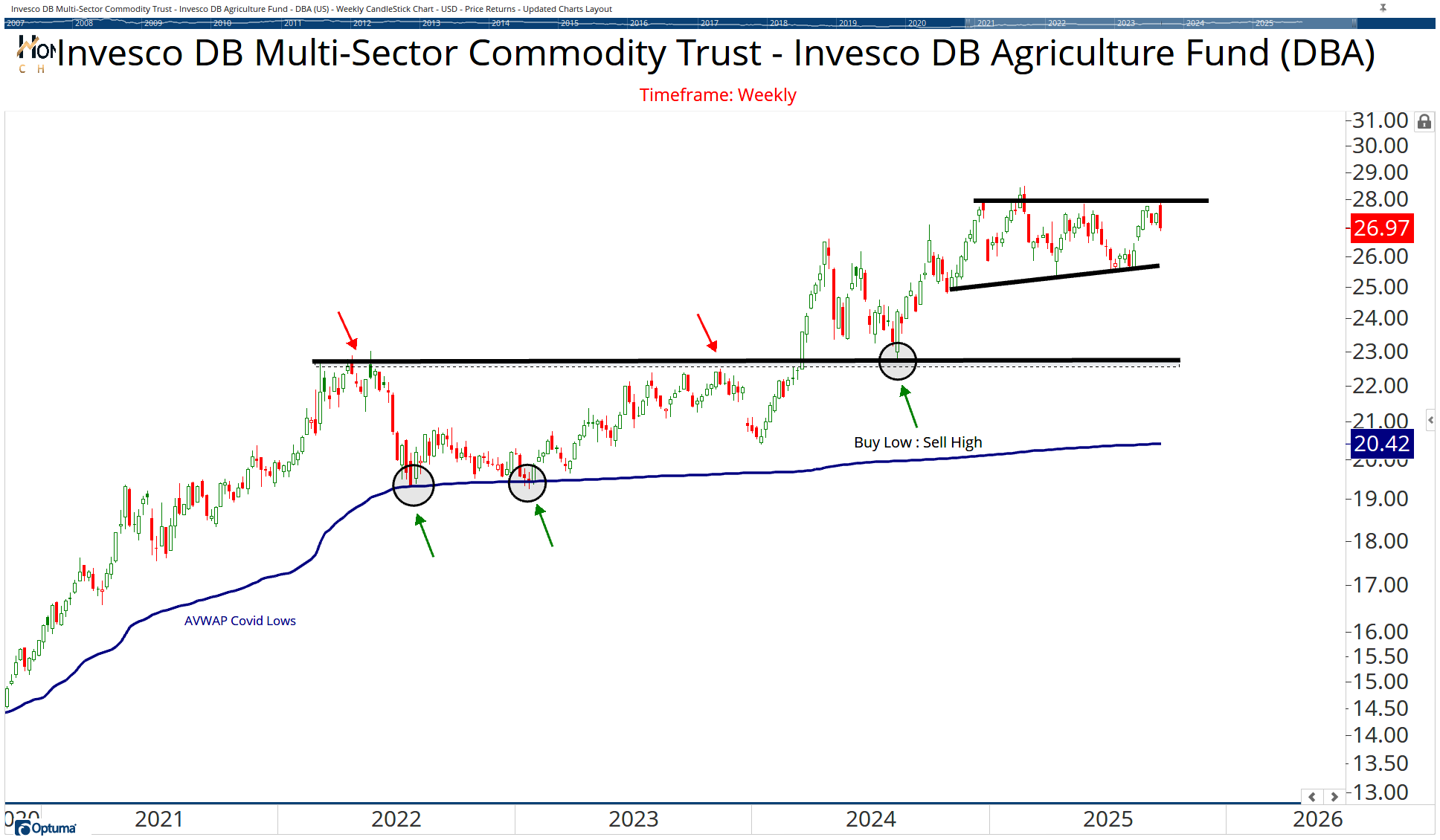 Commodities Chart Book | Optuma Publishing