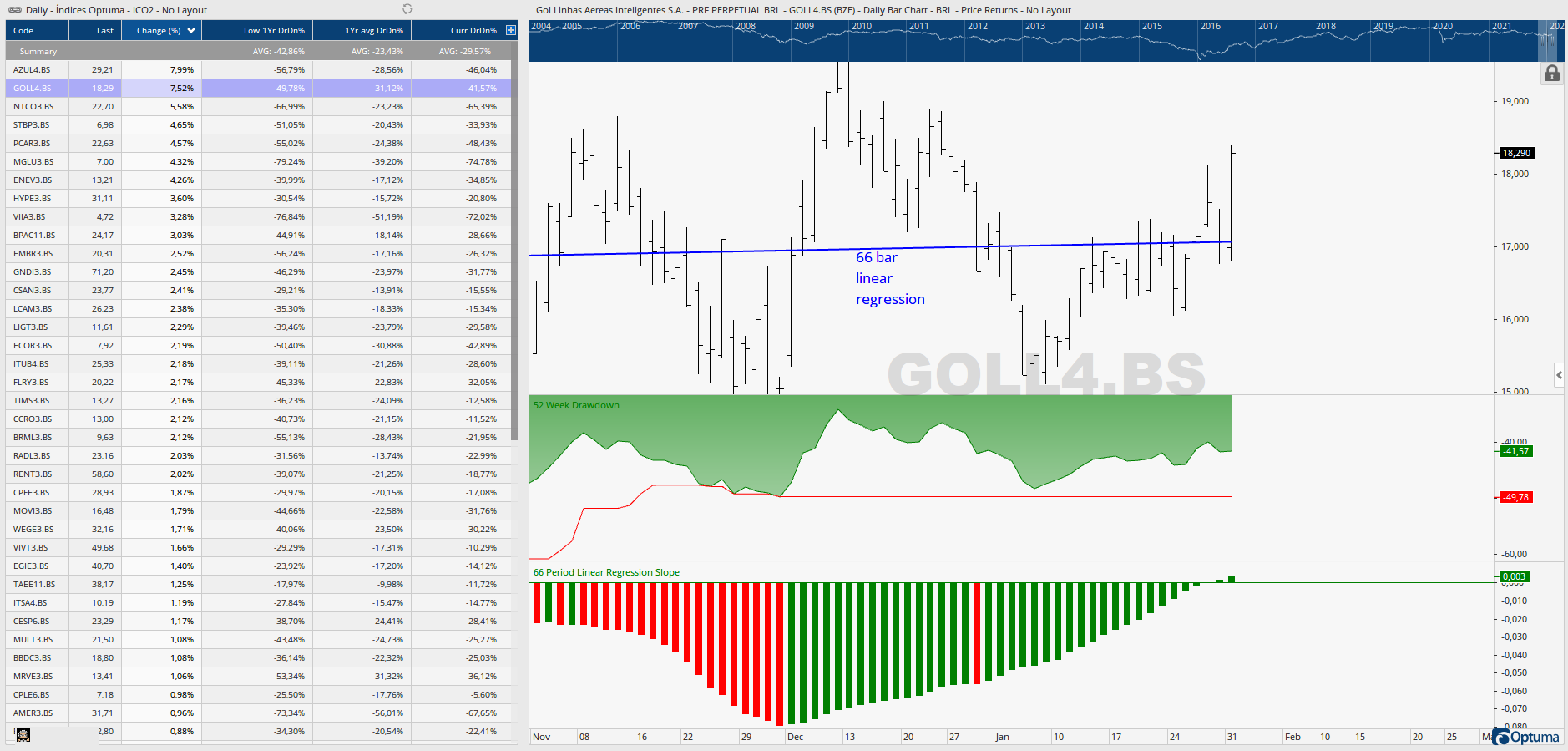 01-02-B3 - Feliz Fevereiro-lhes! | Optuma Publishing
