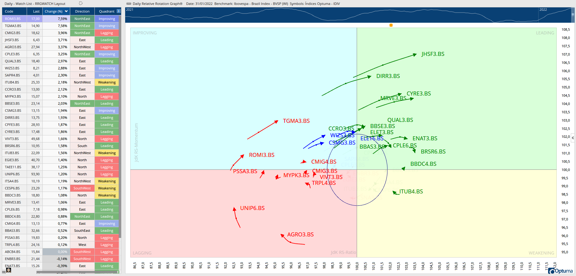 01-02-B3 - Feliz Fevereiro-lhes! | Optuma Publishing