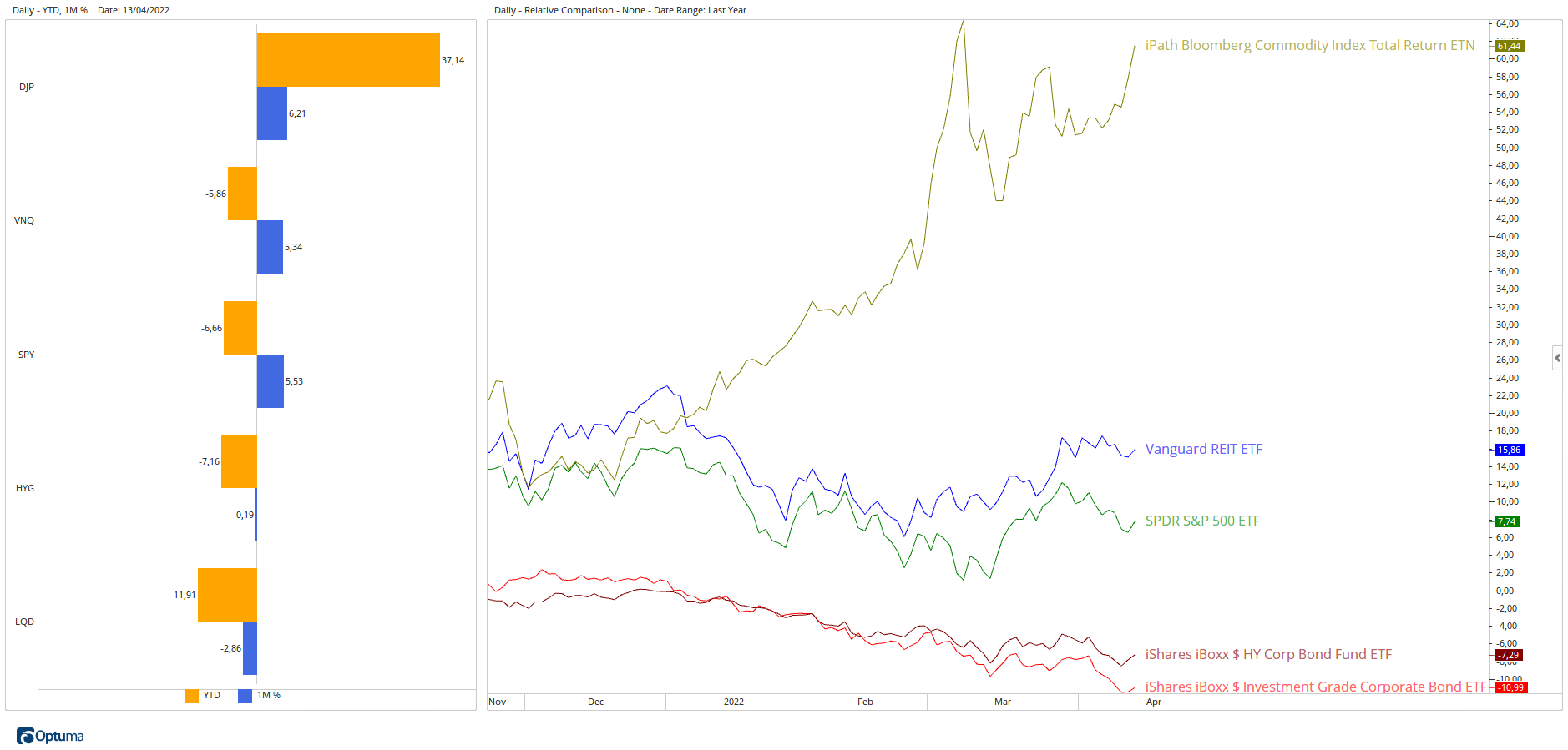 Daily & iPath Bloomberg Commodity Index Total Return ETN - Relative ...