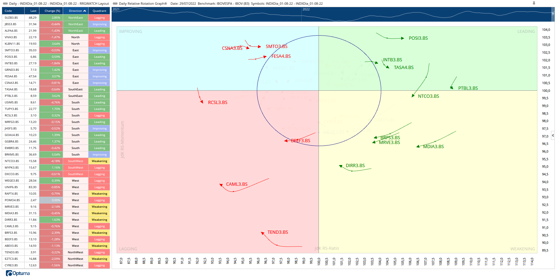 RRG-B3-01-08 | Optuma Publishing