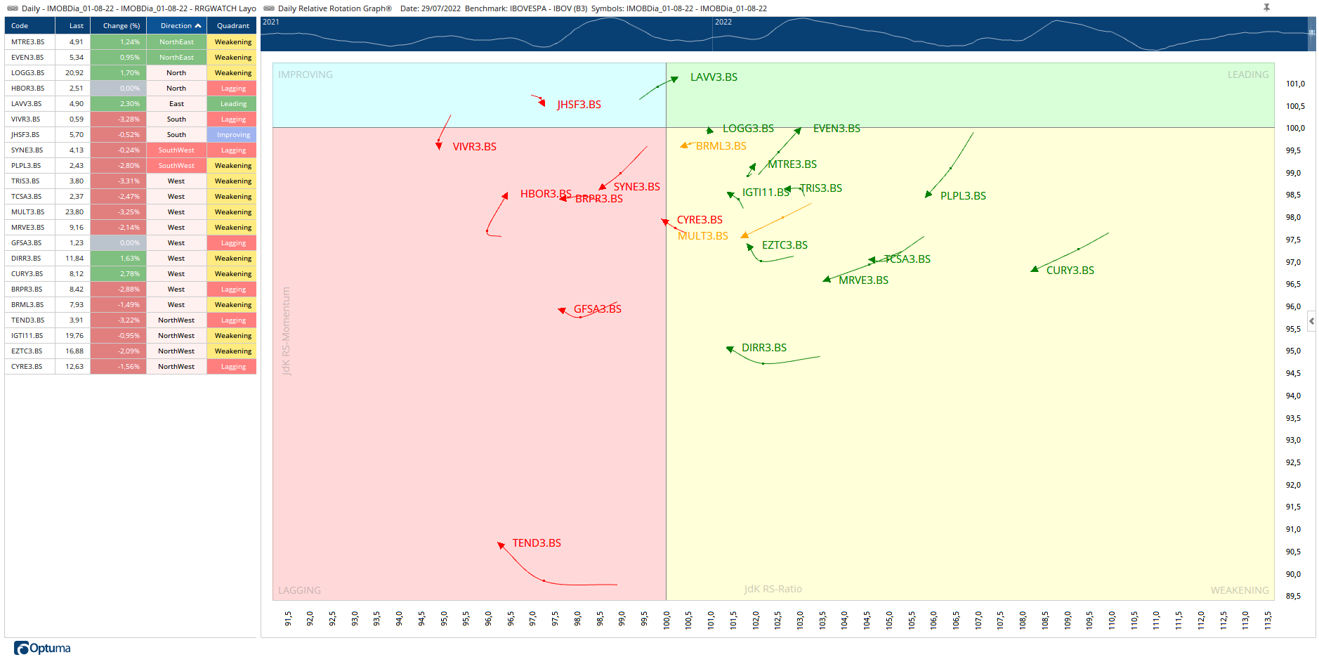 RRG-B3-01-08 | Optuma Publishing