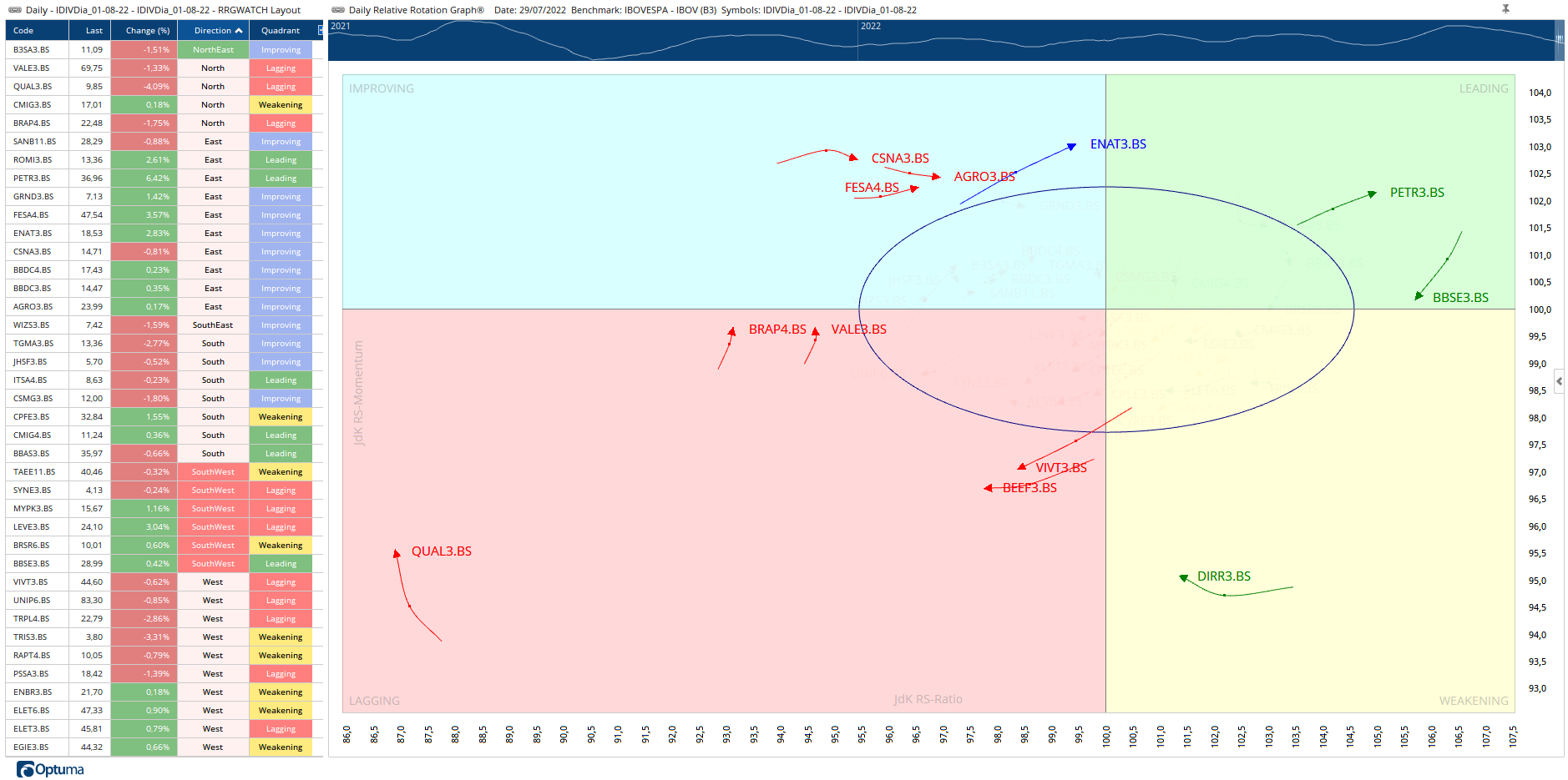 RRG-B3-01-08 | Optuma Publishing