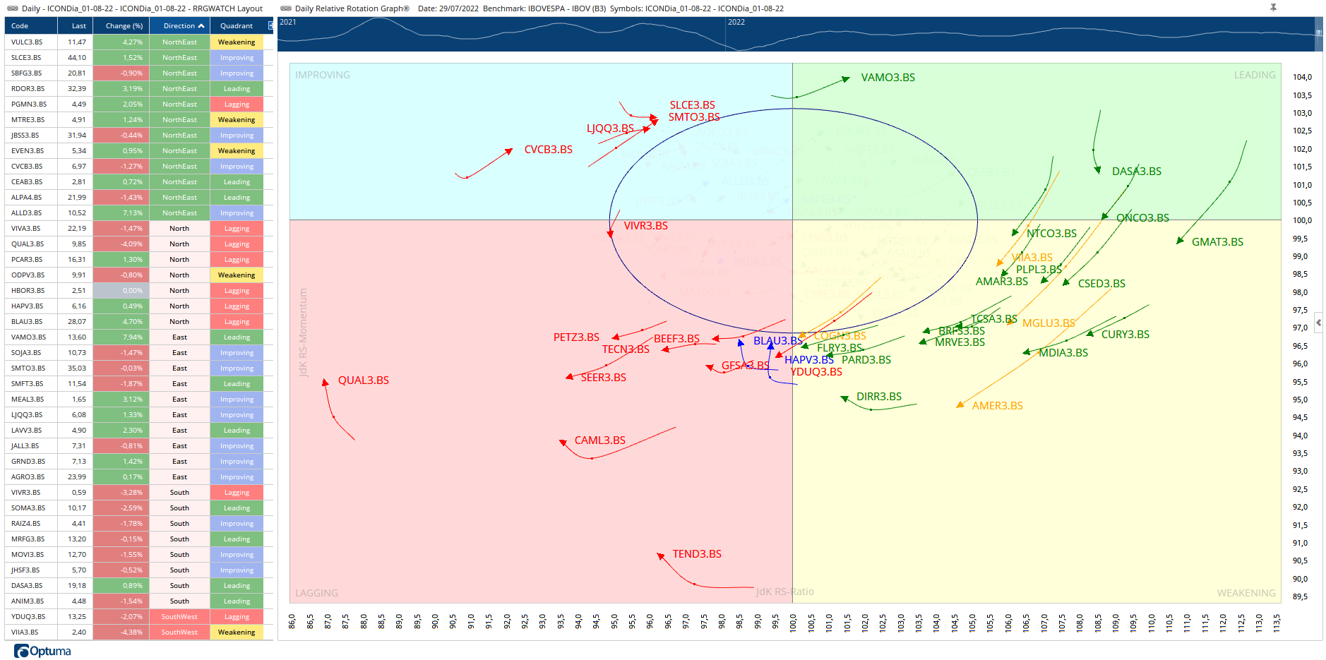 RRG-B3-01-08 | Optuma Publishing