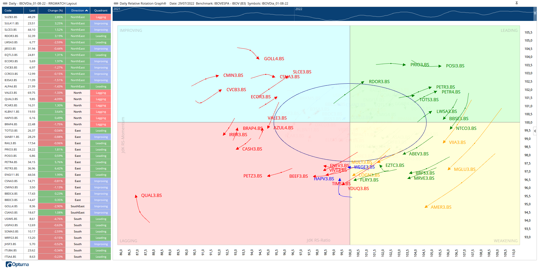 RRG-B3-01-08 | Optuma Publishing