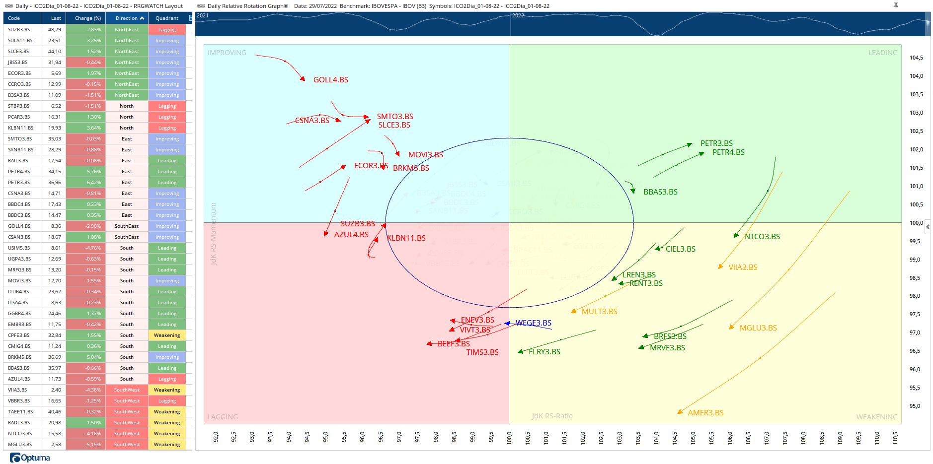RRG-B3-01-08 | Optuma Publishing