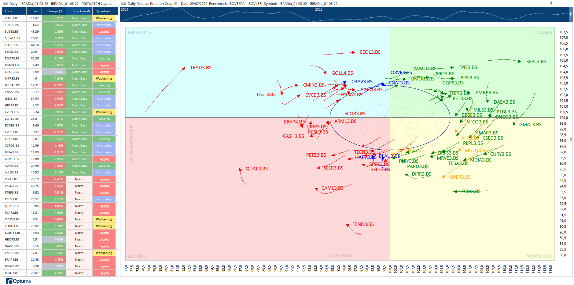 RRG-B3-01-08 | Optuma Publishing