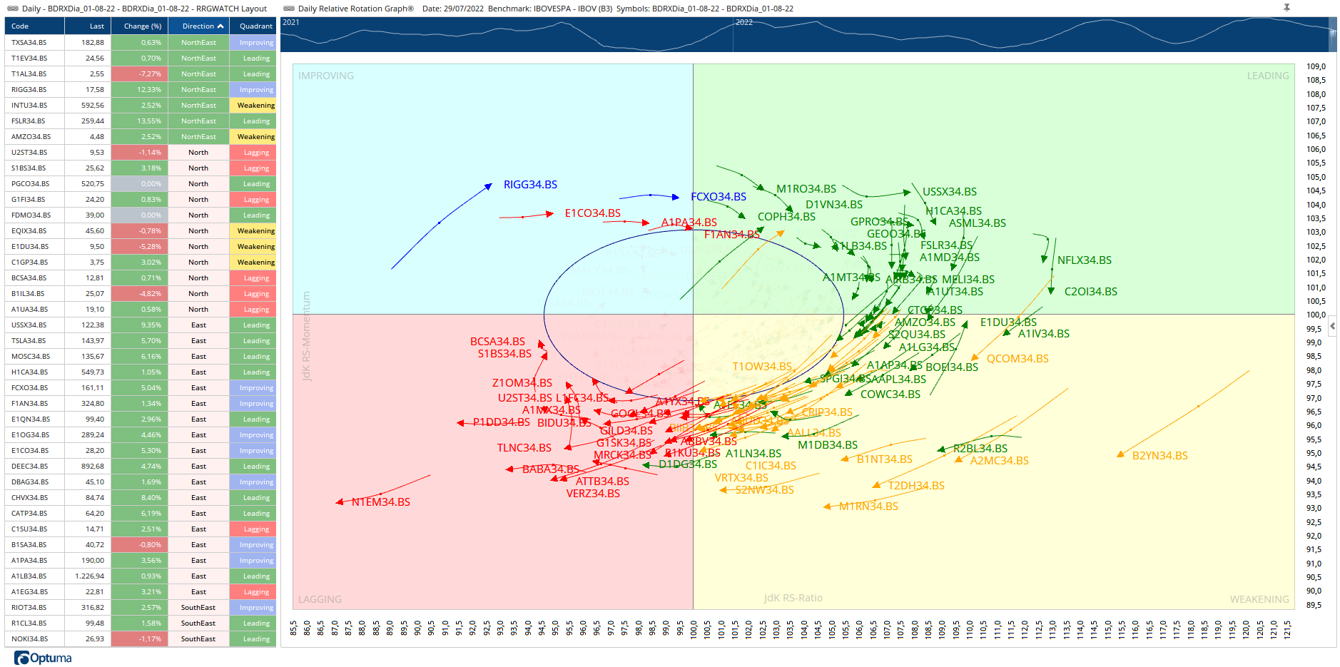 RRG-B3-01-08 | Optuma Publishing