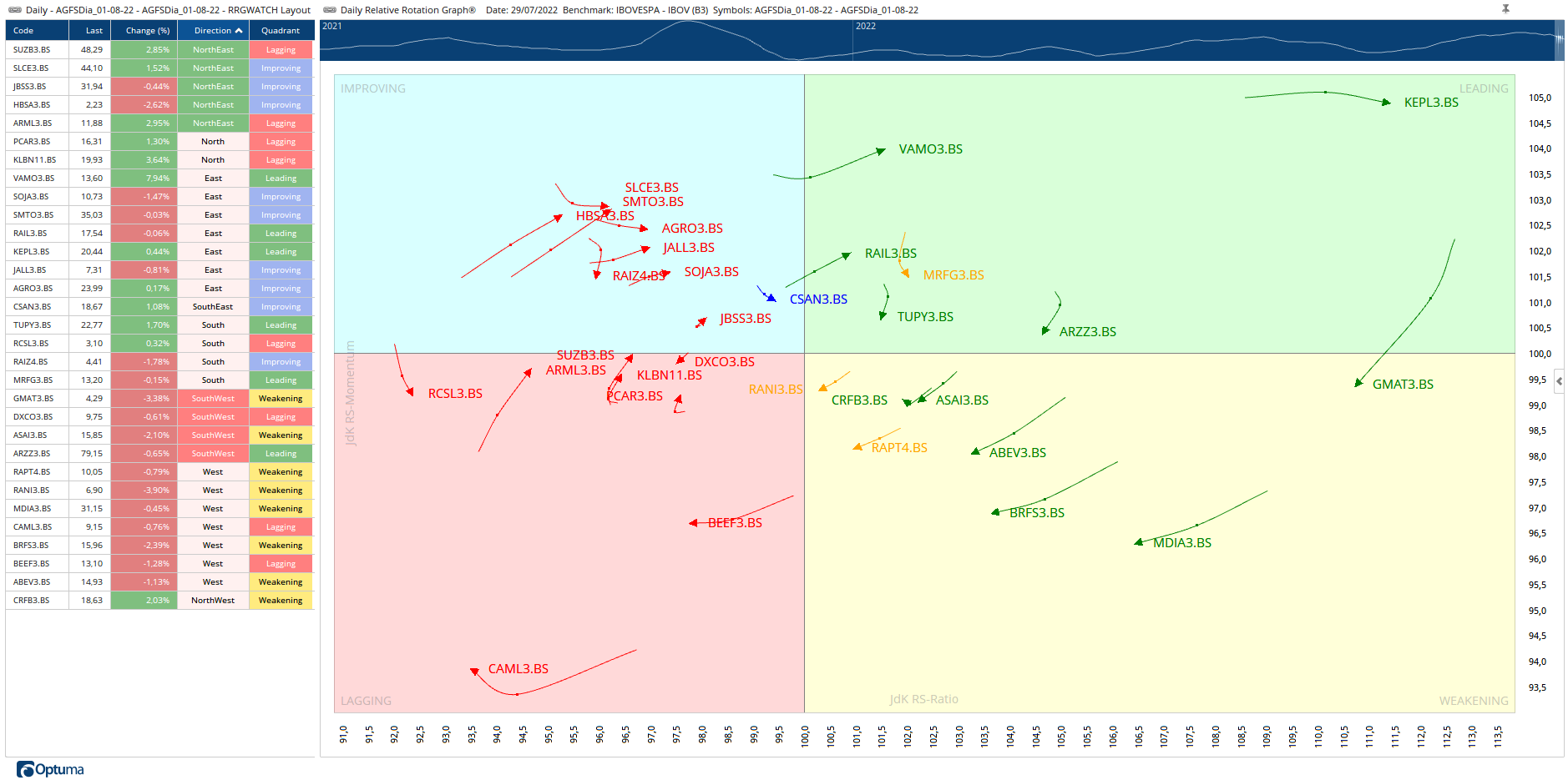 RRG-B3-01-08 | Optuma Publishing