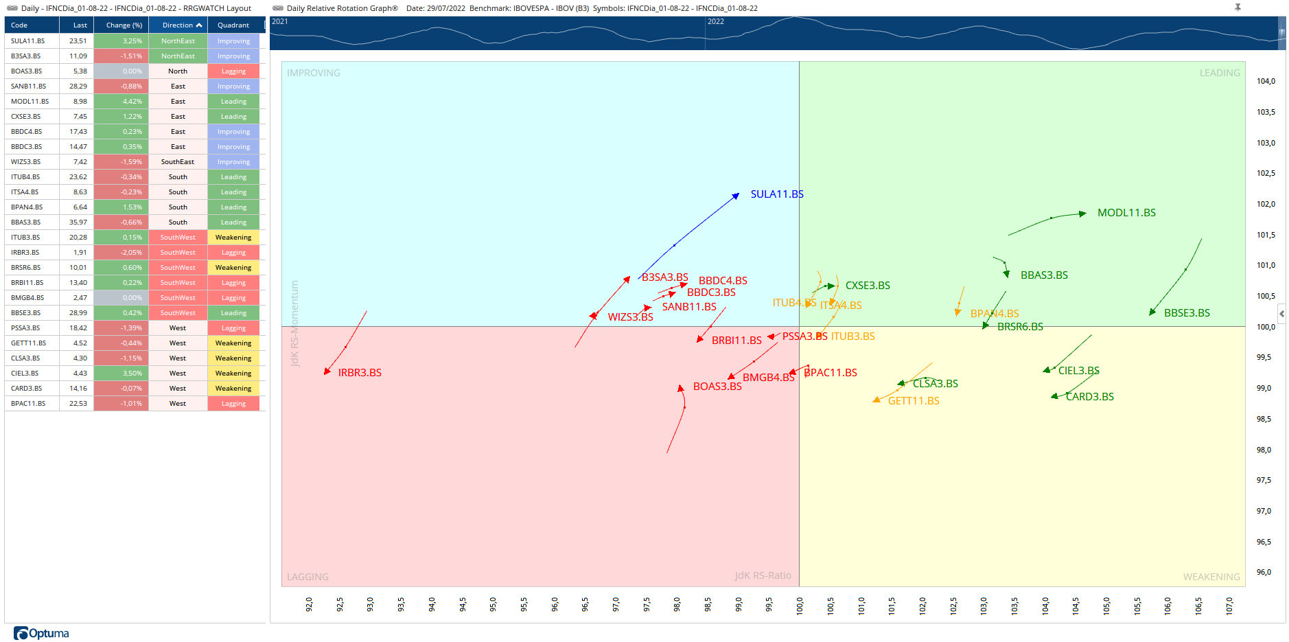 RRG-B3-01-08 | Optuma Publishing