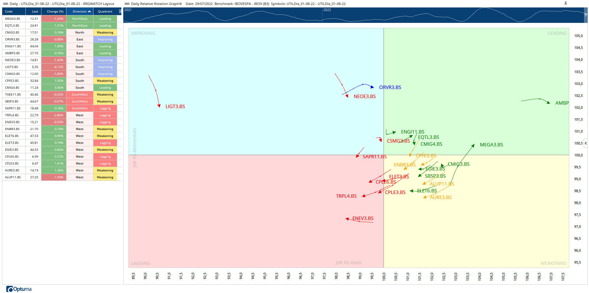 RRG-B3-01-08 | Optuma Publishing
