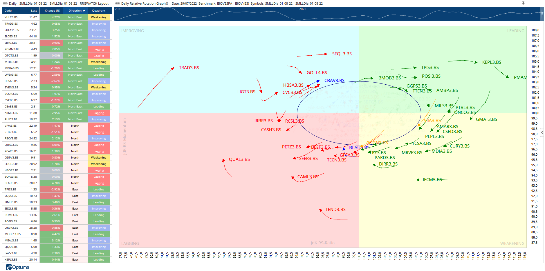 RRG-B3-01-08 | Optuma Publishing