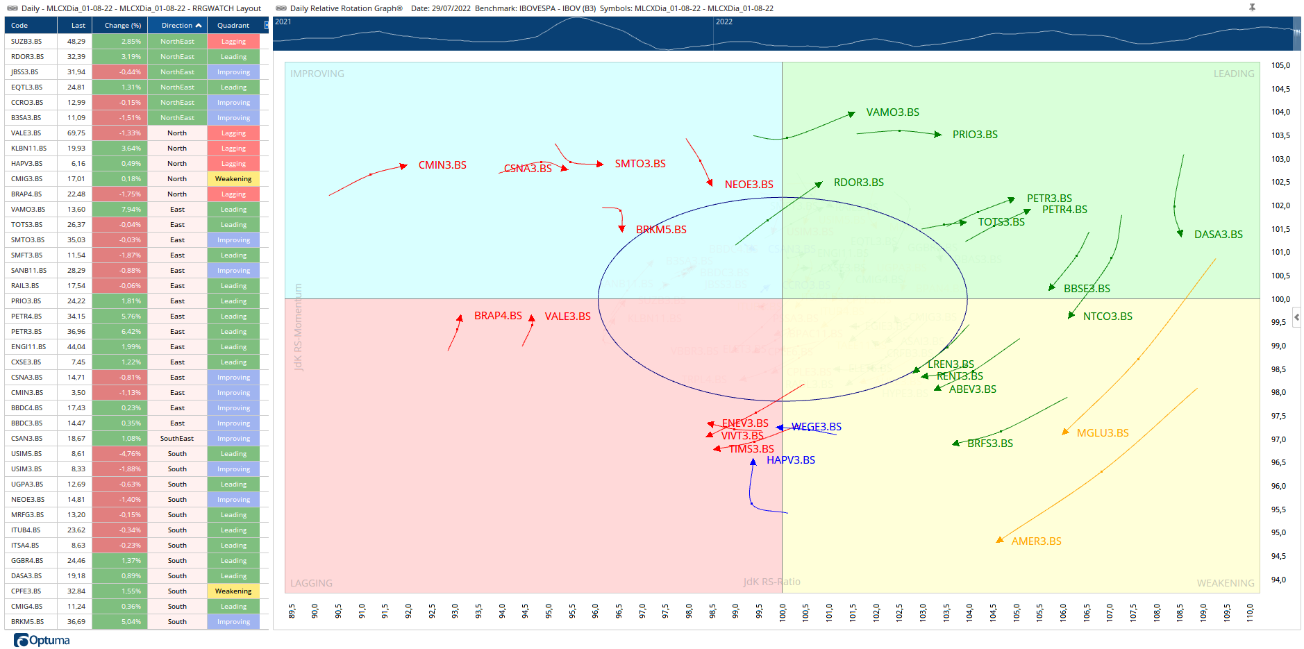 RRG-B3-01-08 | Optuma Publishing