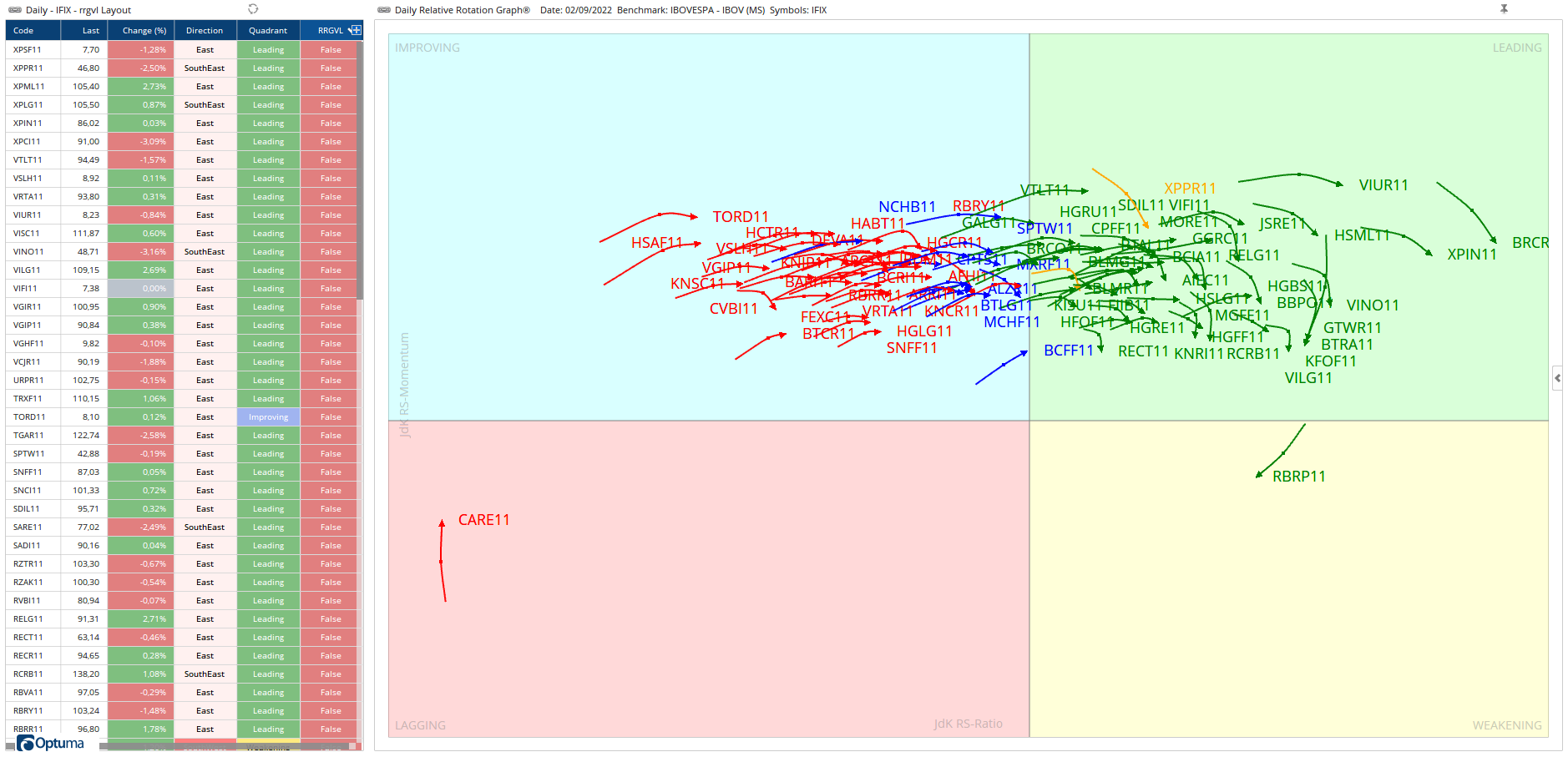 Daily & Daily Relative Rotation Graph® Date: 02/09/2022 Benchmark ...