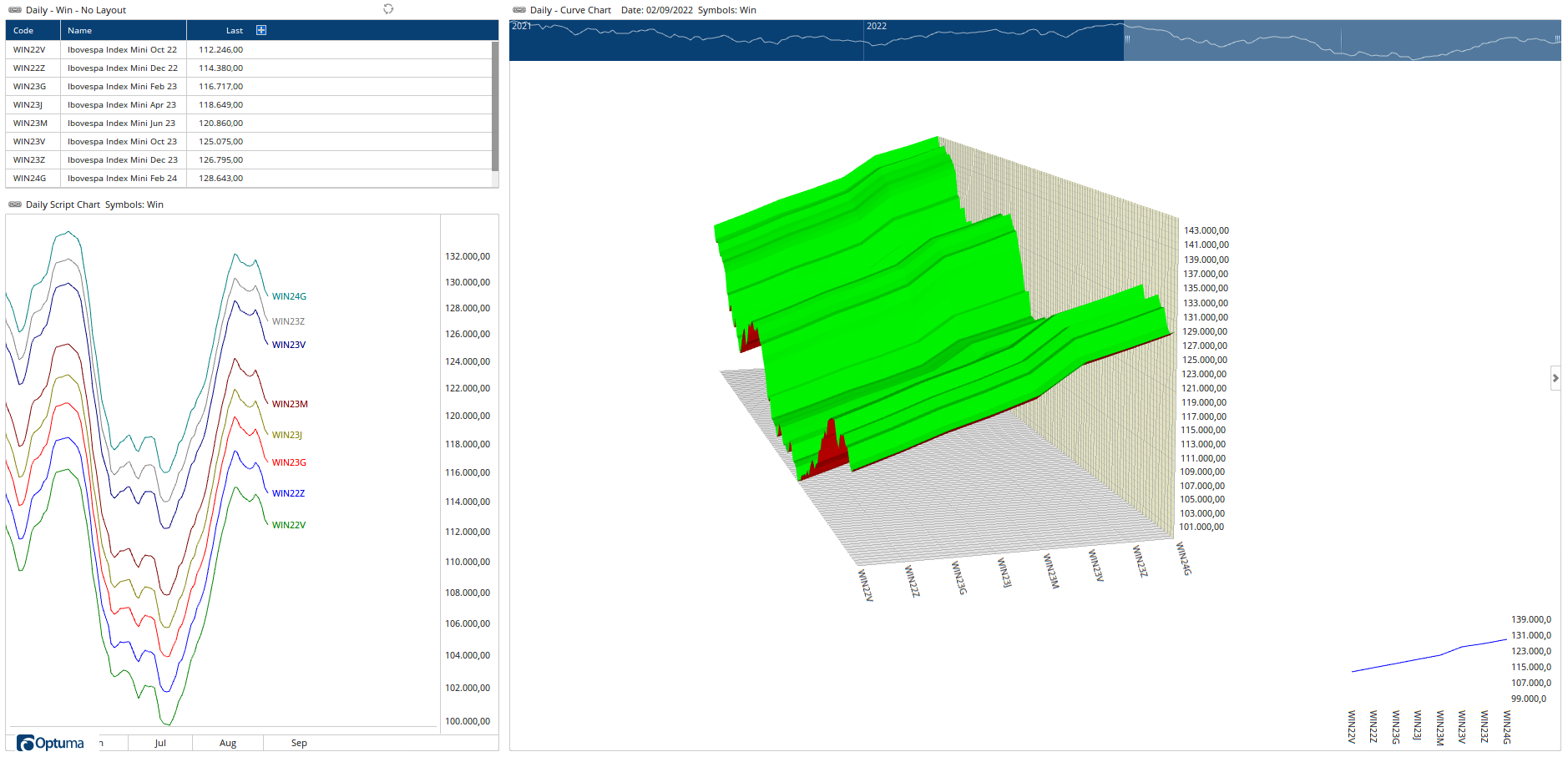 Daily & Daily Script Chart Symbols: Win - Win - Curva | Optuma Publishing