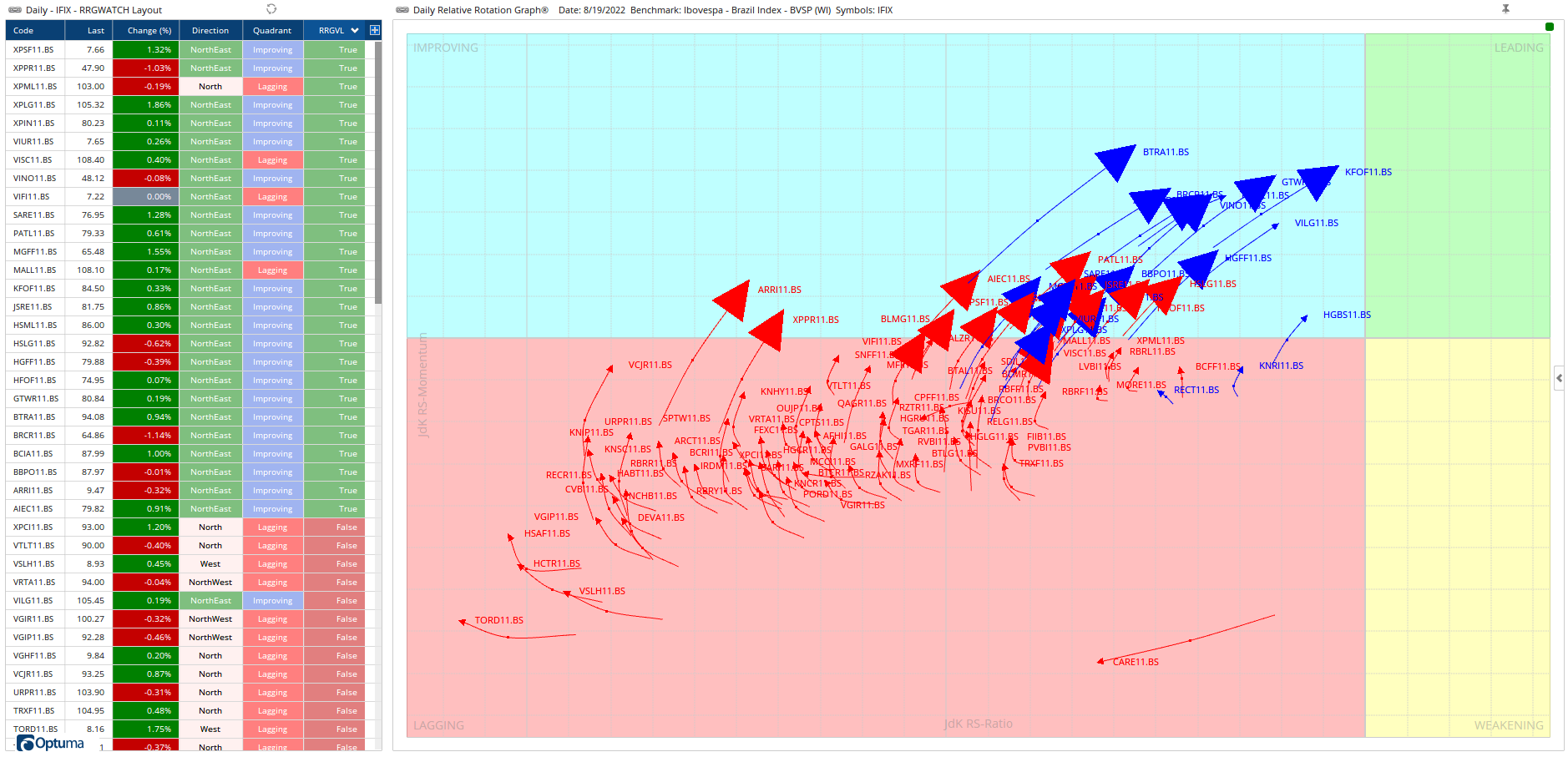22-08 | Optuma Publishing