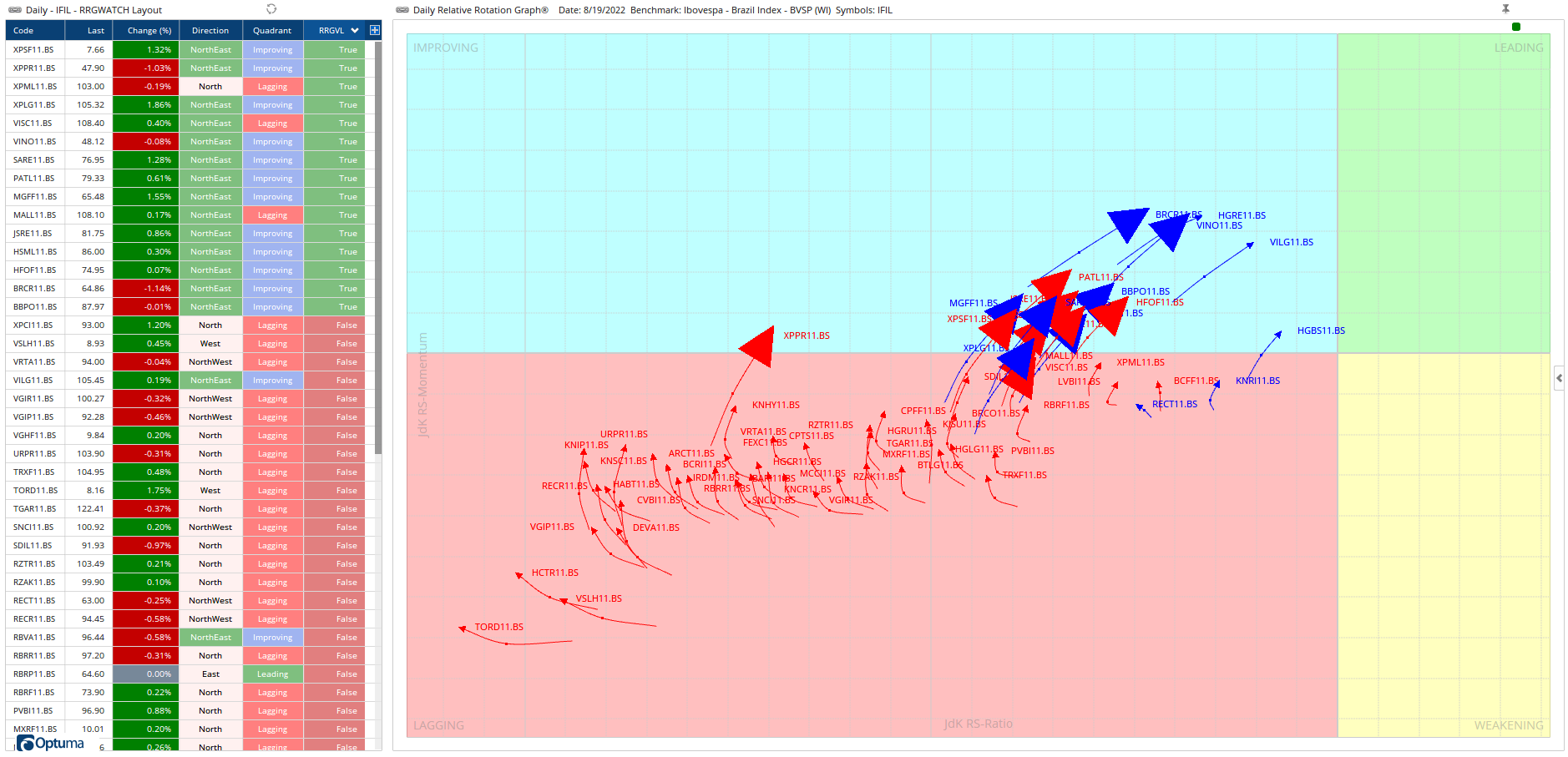 22-08 | Optuma Publishing