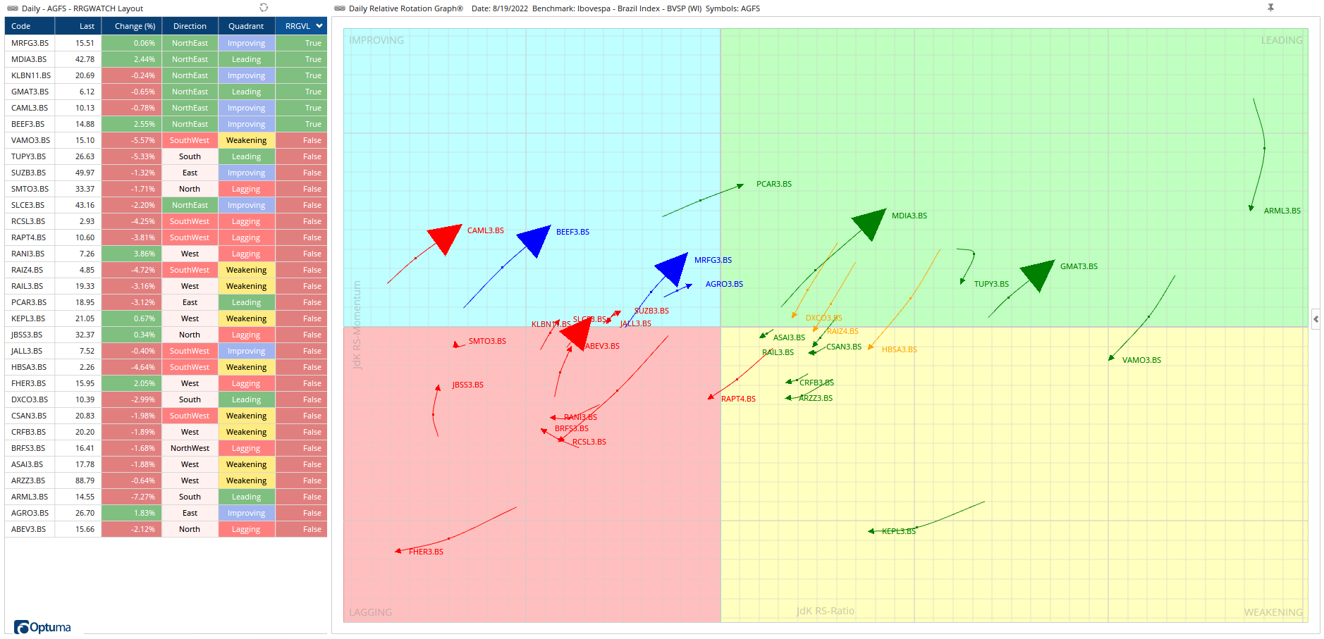 22-08 | Optuma Publishing