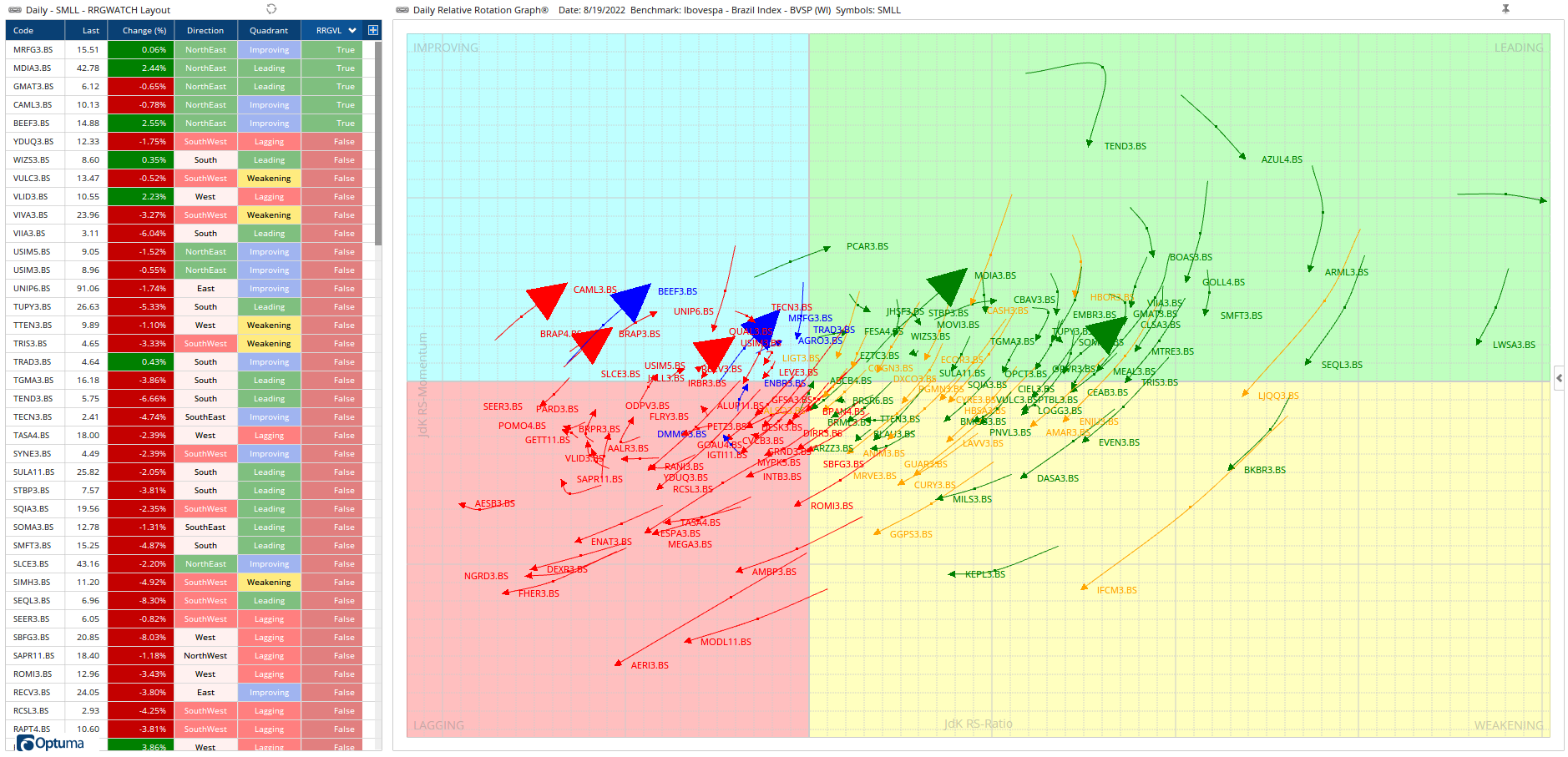 22-08 | Optuma Publishing