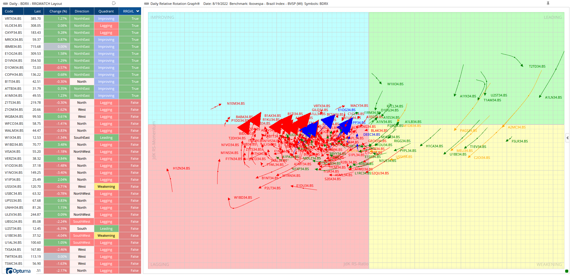 22-08 | Optuma Publishing