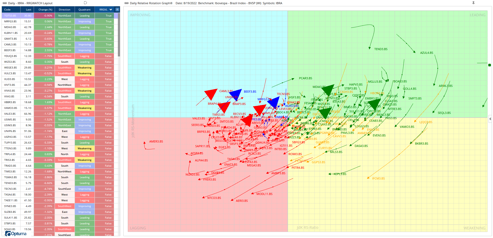 22-08 | Optuma Publishing