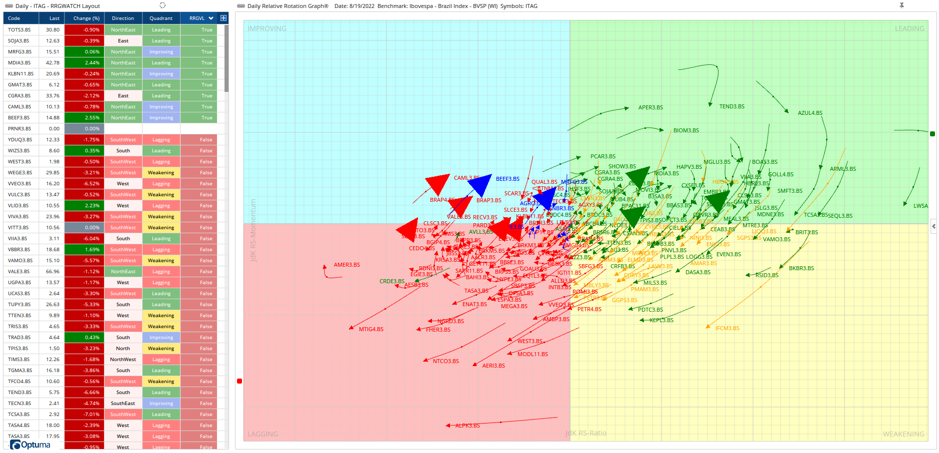 22-08 | Optuma Publishing