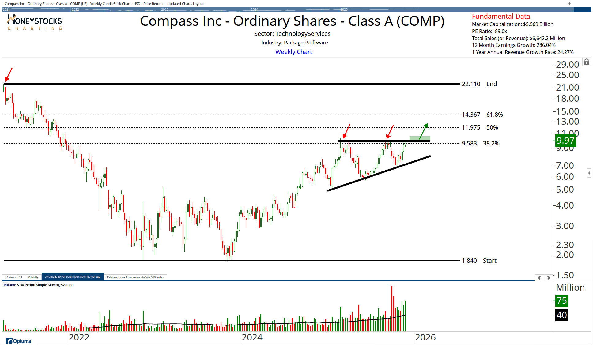 The Weekend Hot List (Stocks, ETF's & Commodities) | Optuma Publishing