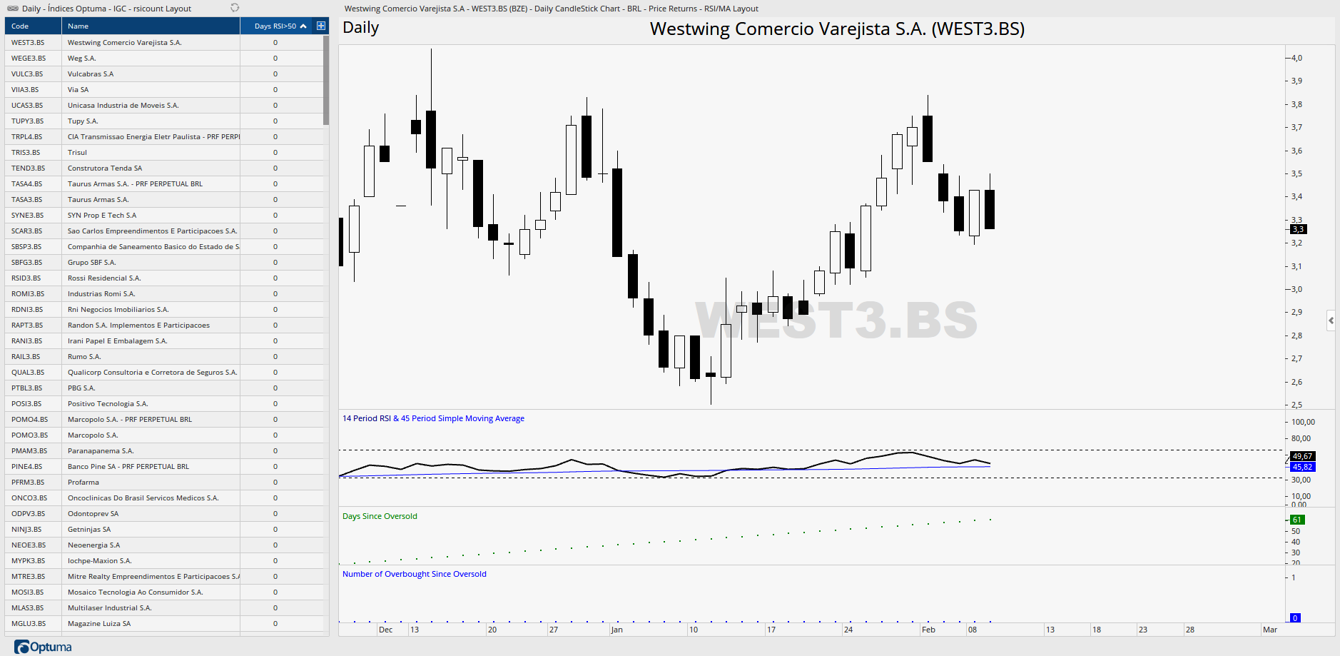 Daily & Westwing Comercio Varejista S.A. - IGC - Índice de Governança ...