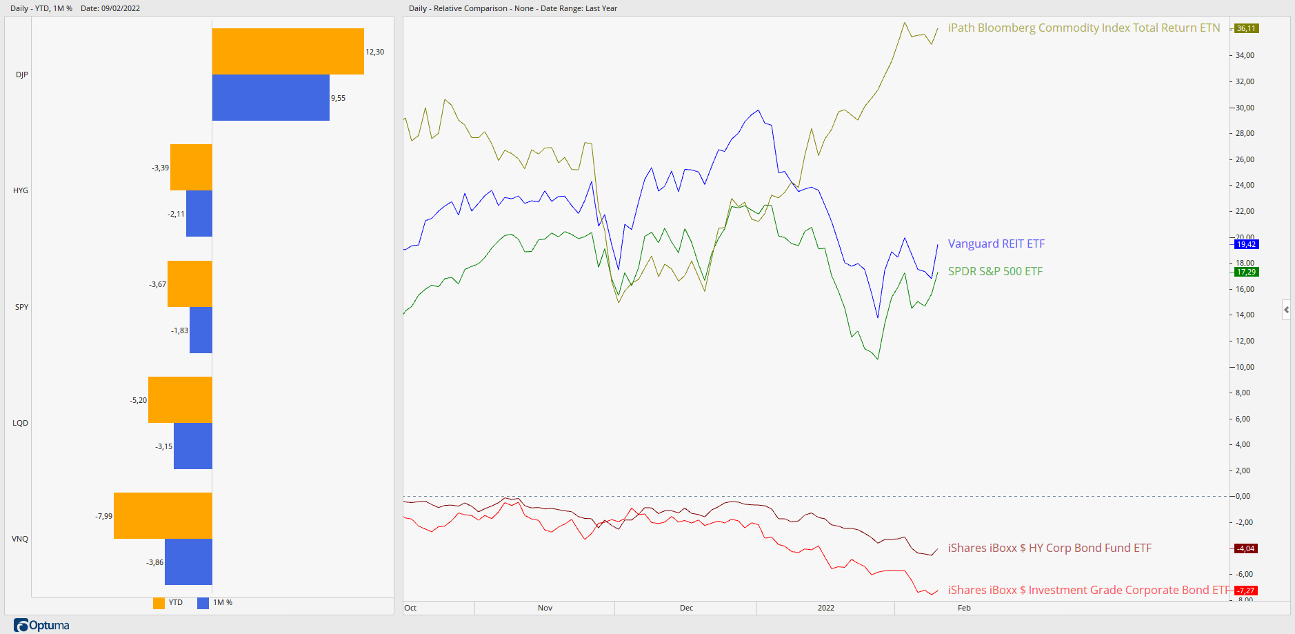 iPath Bloomberg Commodity Index Total Return ETN & Daily - Relative ...
