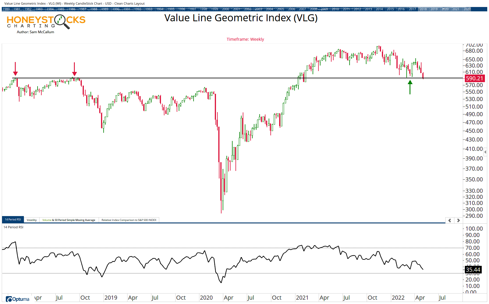 Half Time Analysis | Optuma Publishing