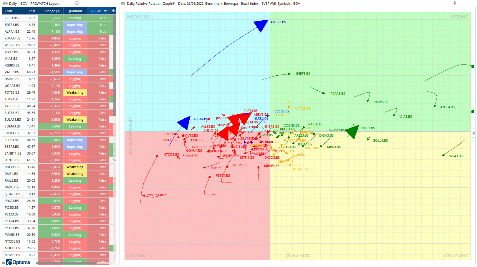 29-08 | Optuma Publishing