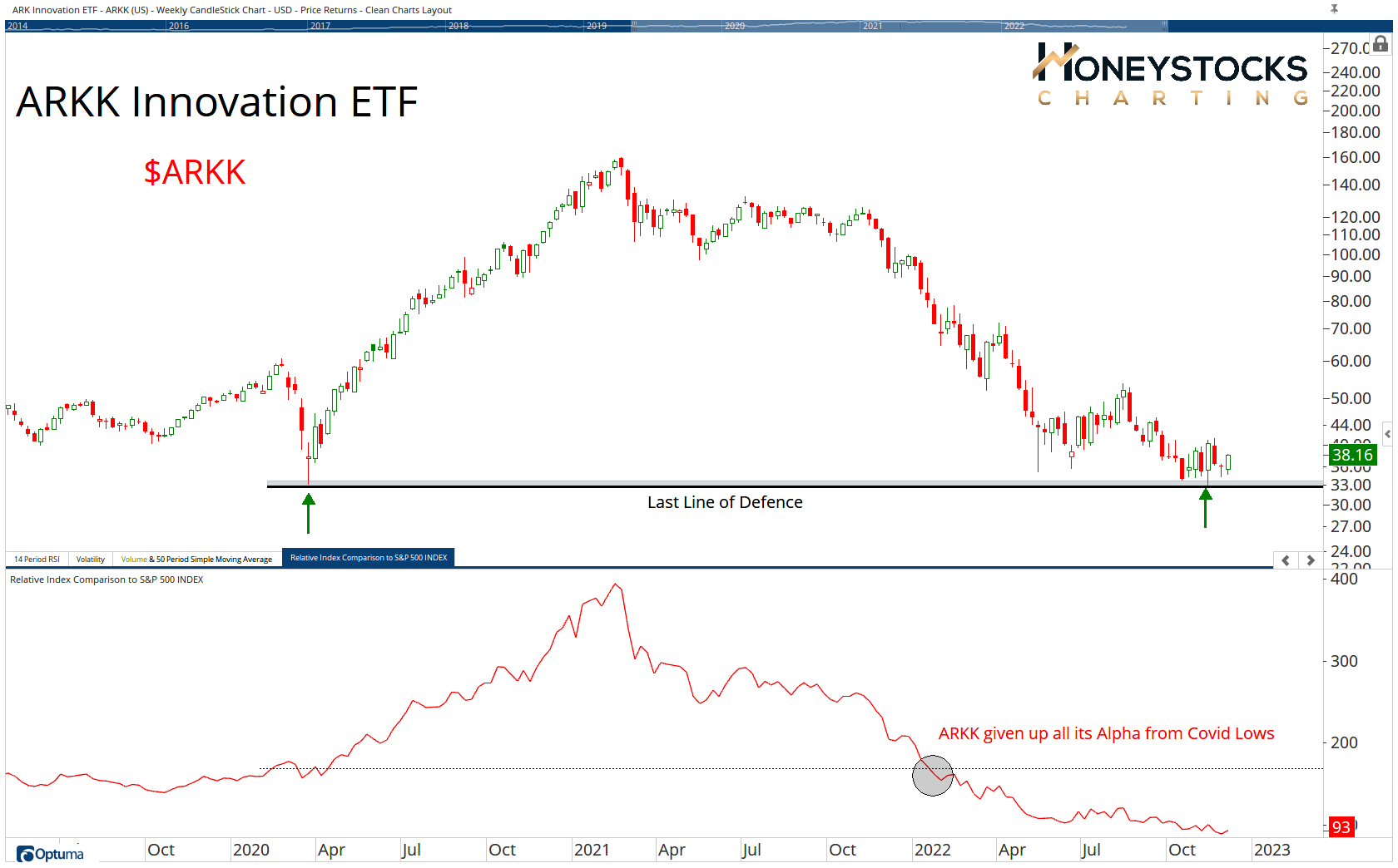 The ETF Chartbook | Optuma Publishing