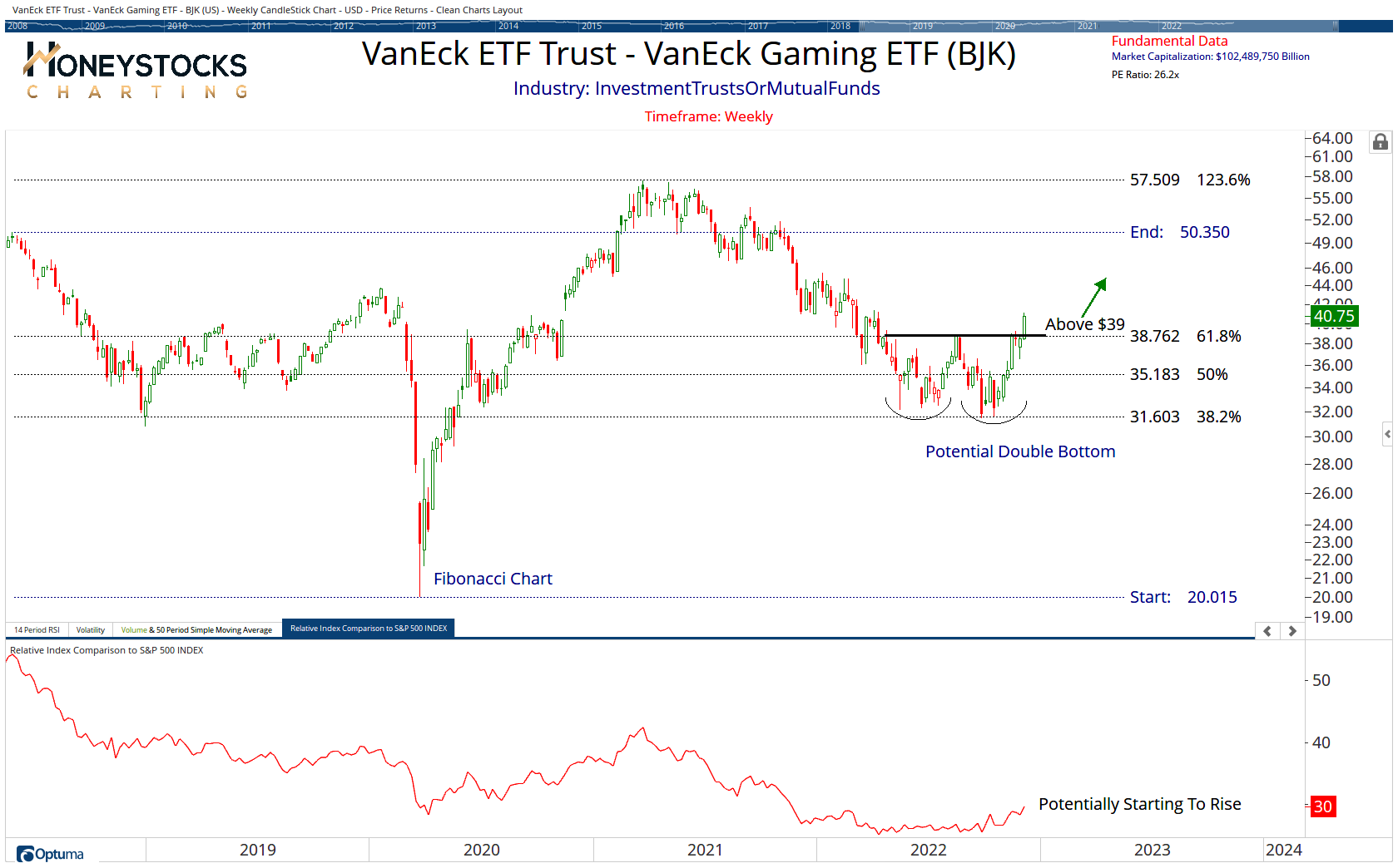 The ETF Chartbook | Optuma Publishing