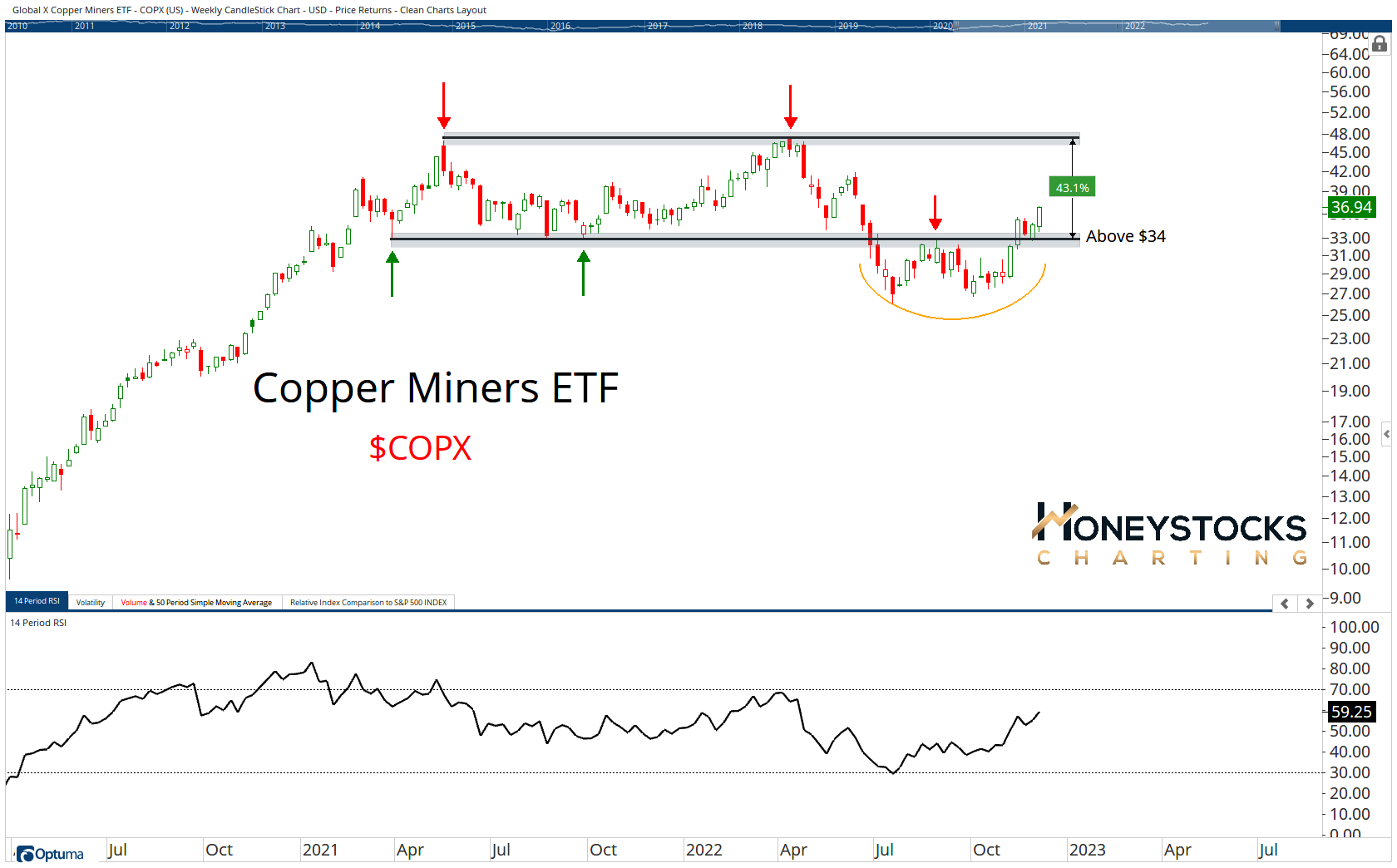 The ETF Chartbook | Optuma Publishing