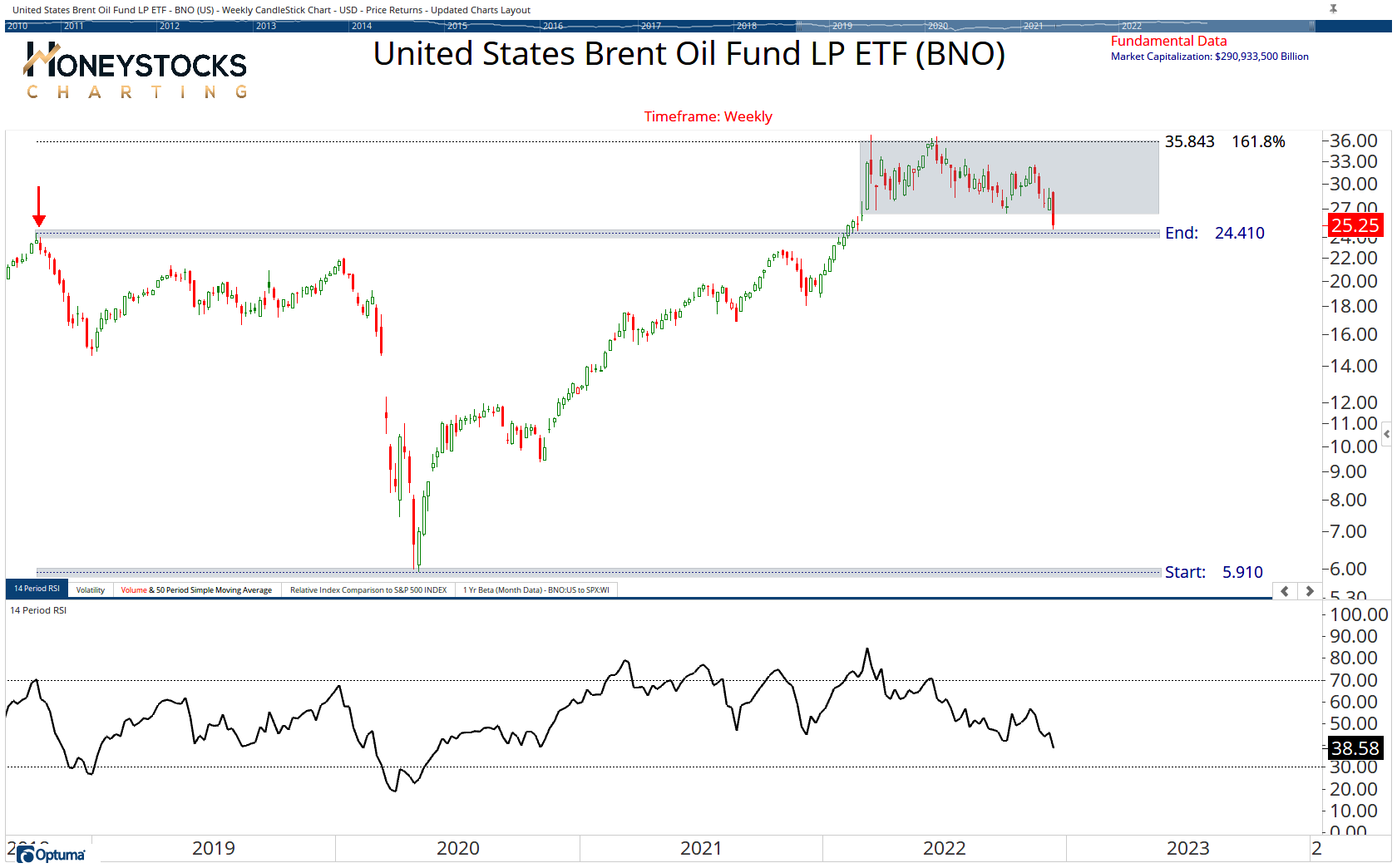 Commodities Chart Book | Optuma Publishing