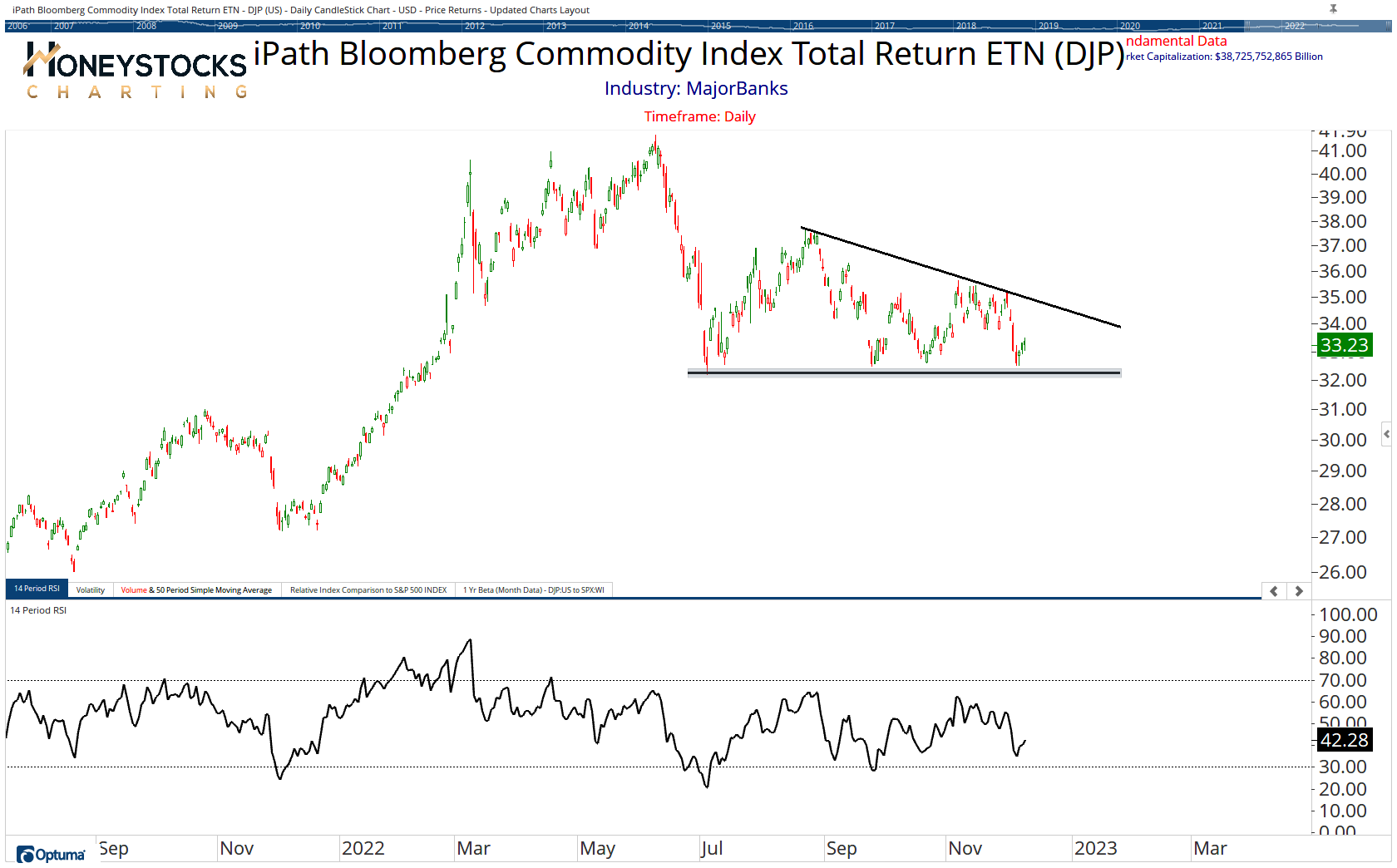 Commodities Chart Book | Optuma Publishing