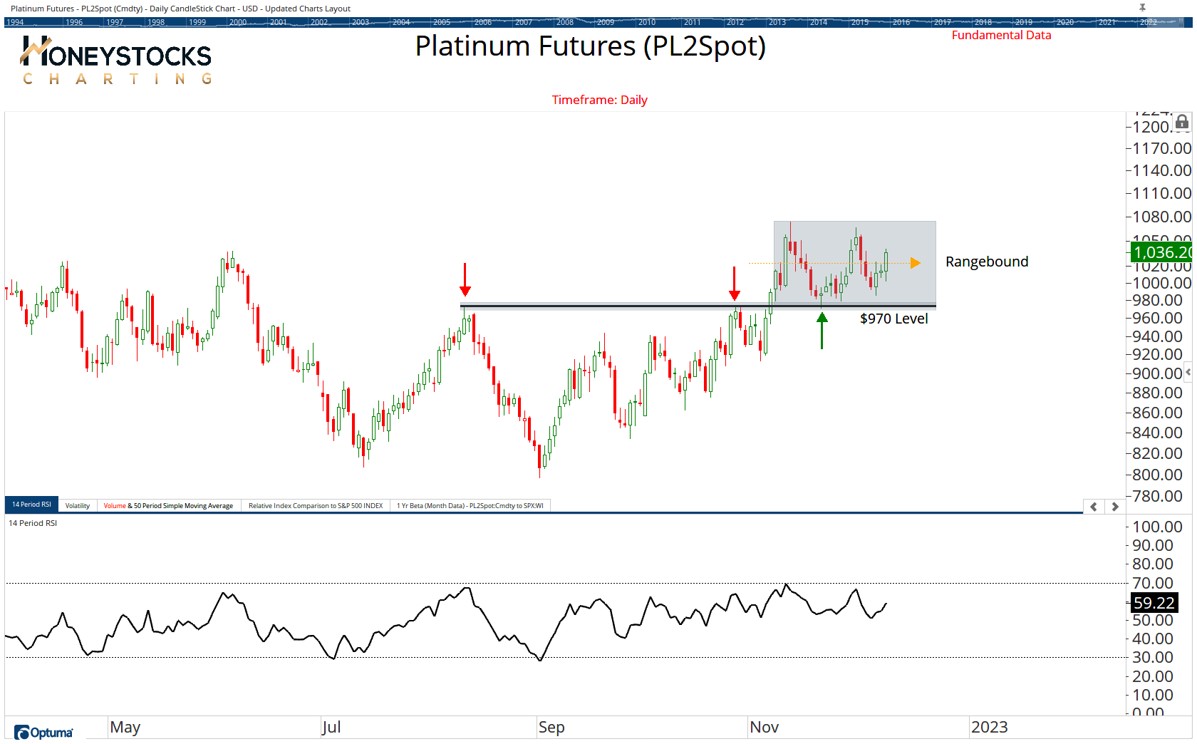 Commodities Chart Book | Optuma Publishing