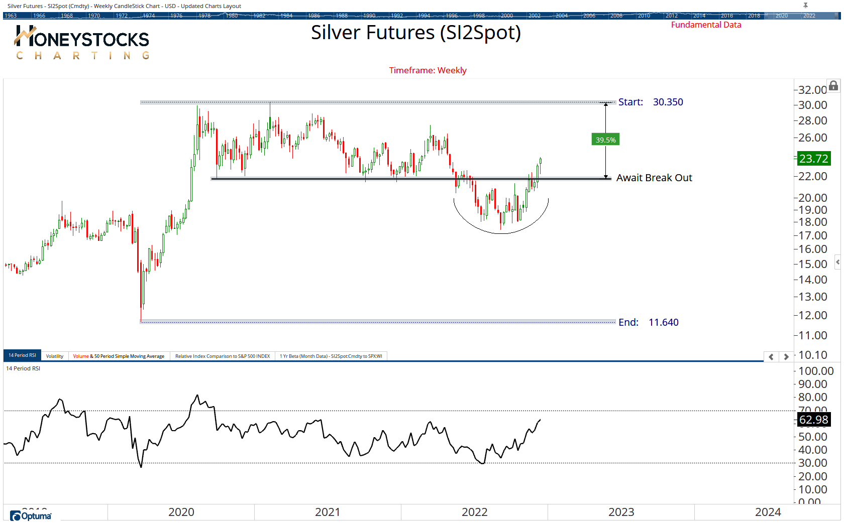 Commodities Chart Book | Optuma Publishing