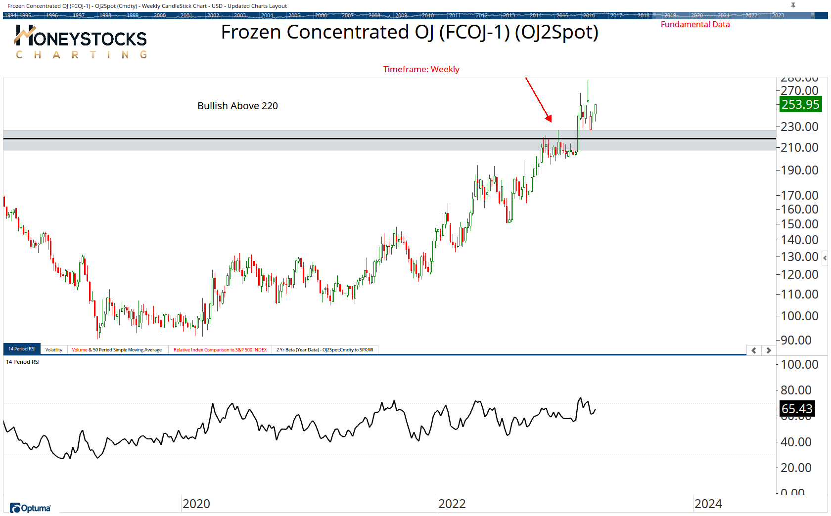 Commodities Chart Book | Optuma Publishing
