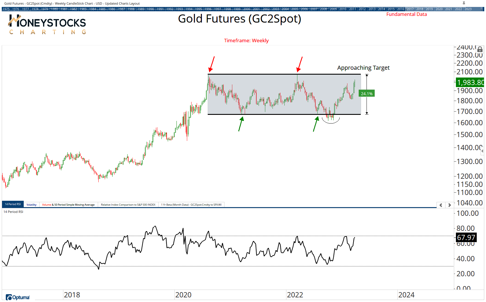 Commodities Chart Book | Optuma Publishing
