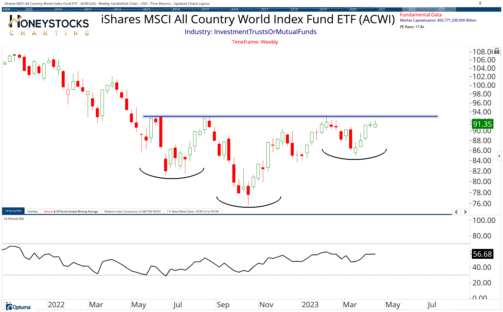 Half Time Analysis | Optuma Publishing