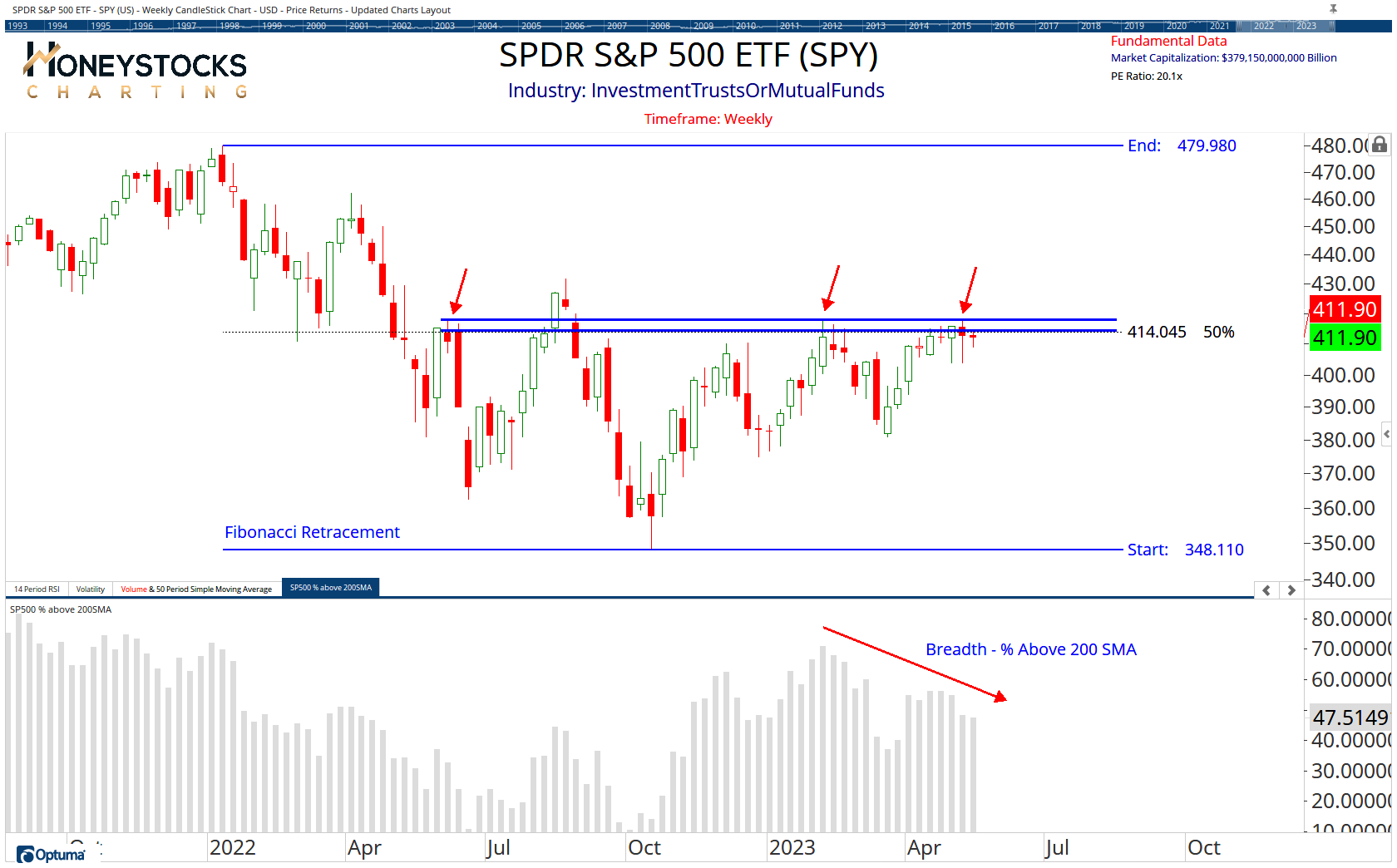 Half Time Analysis | Optuma Publishing
