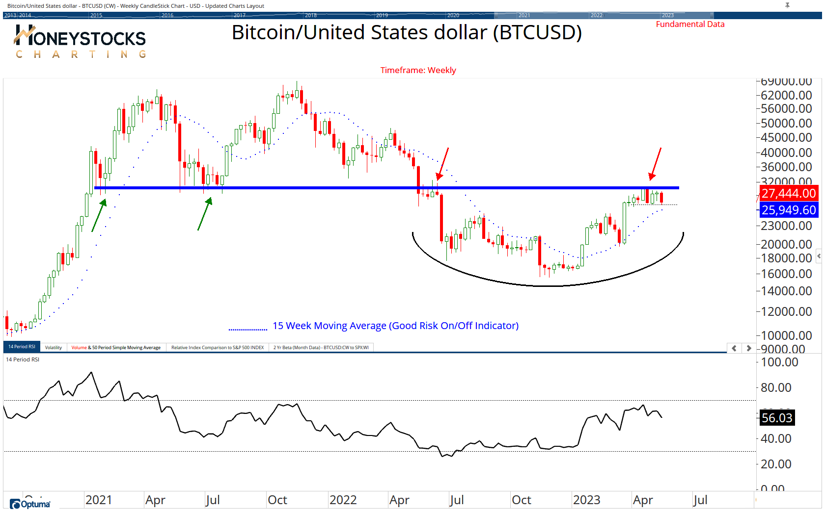 Half Time Analysis | Optuma Publishing